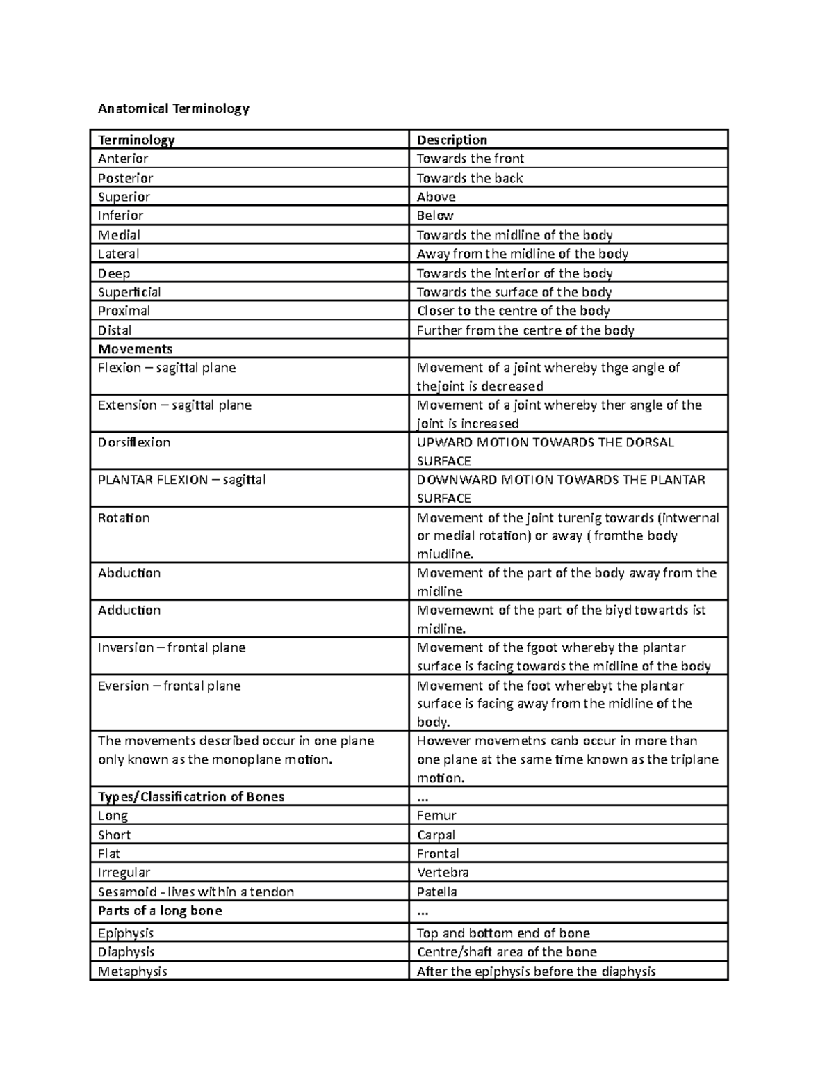 Anatomical Terminology - Anatomical Terminology Terminology Description ...