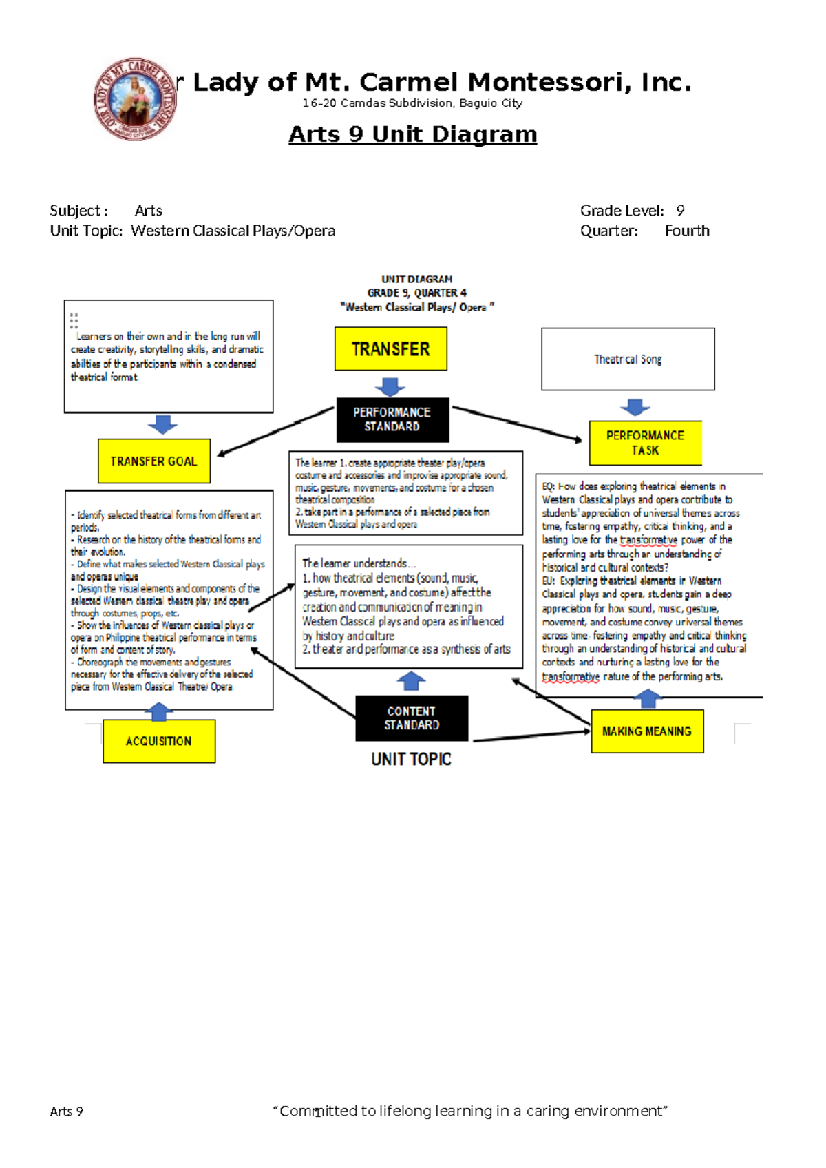 Arts 9 Qtr. 4 Unit-Learning-Plan - Our Lady of Mt. Carmel Montessori ...