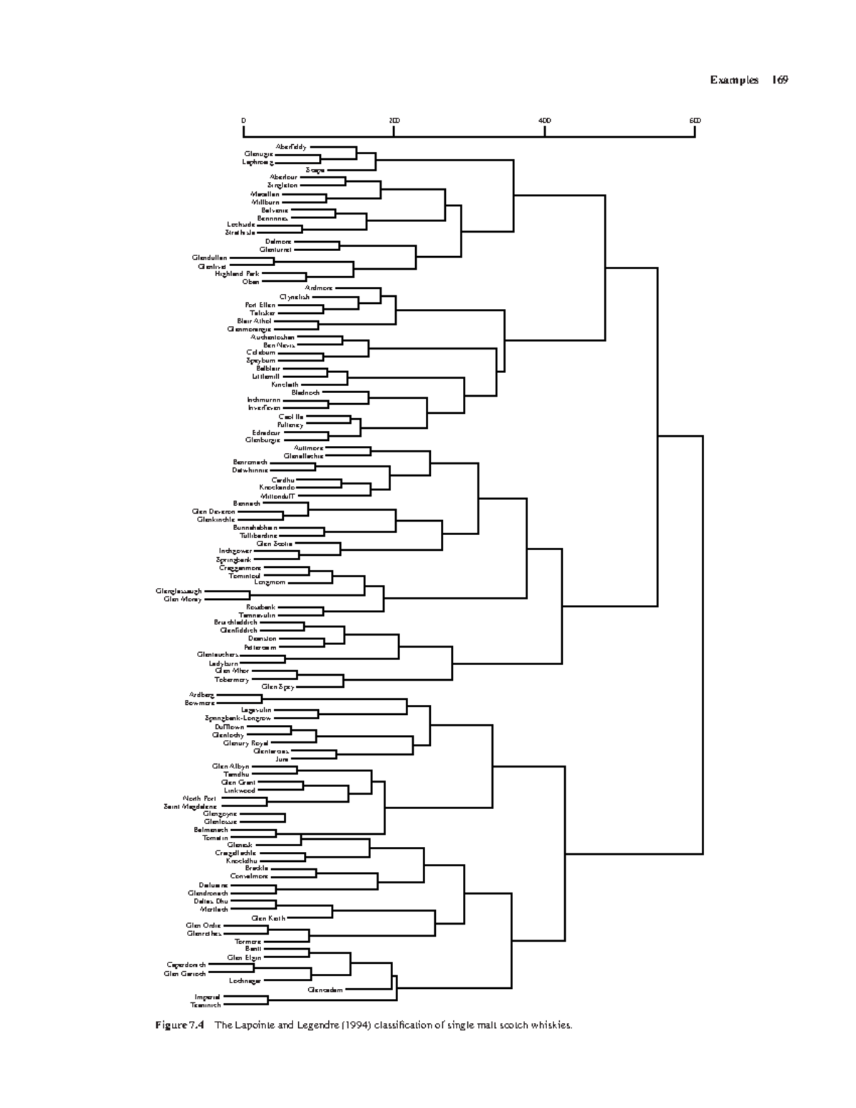 Irving B. Weiner Research methods in psycholog-66 - Examples 169 ...