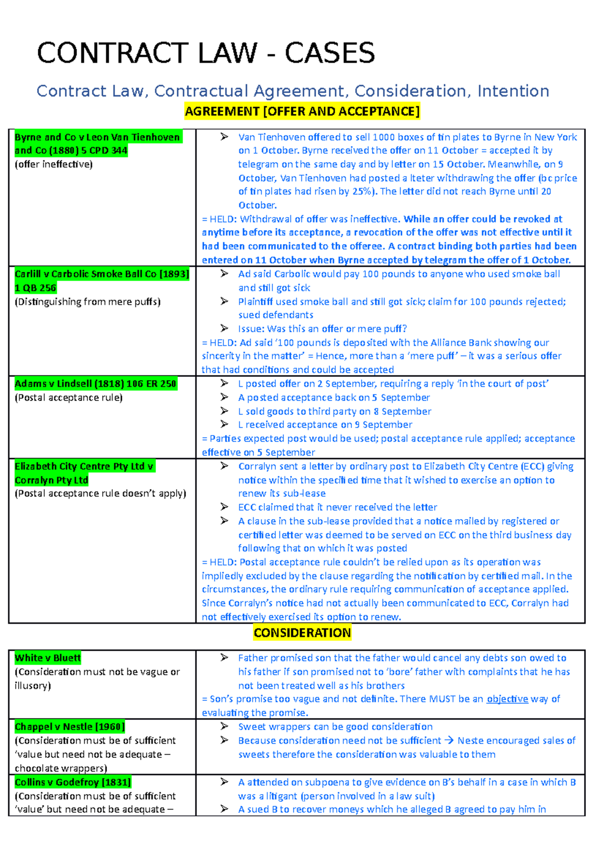 EXAM Cases + MISC - Exam Case Notes - CONTRACT LAW - CASES Contract Law ...