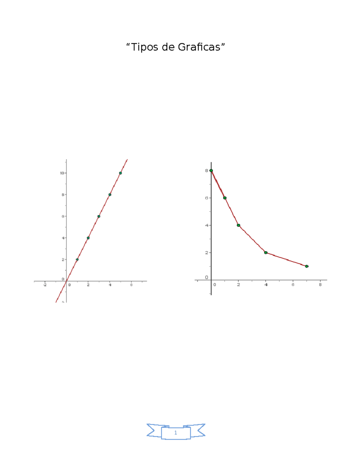 Tipos de Graficas - “Tipos de Graficas” Grafica Lineal: El gráfico ...