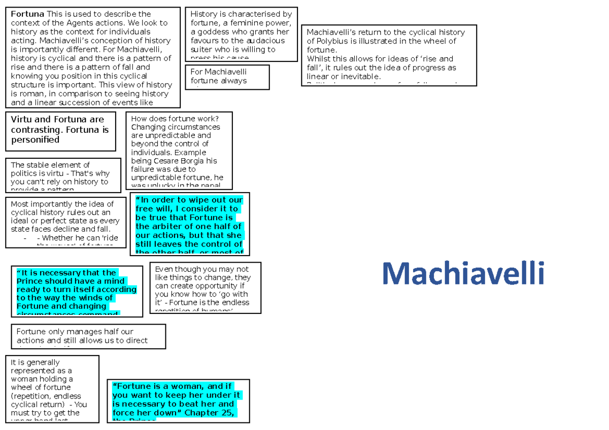 Machiavelli - mind map summary :) - Machiavelli’s return to the ...