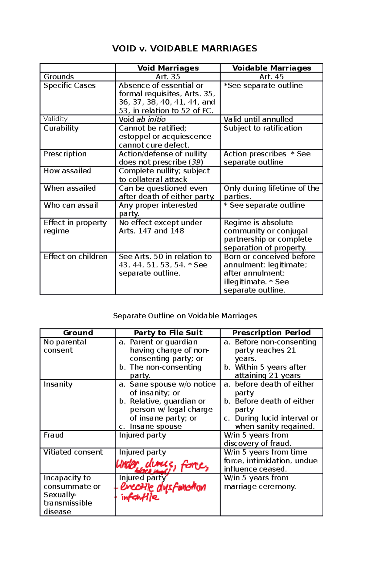 Table-Void-v.-Voidable-Marriages - VOID v. VOIDABLE MARRIAGES Void ...