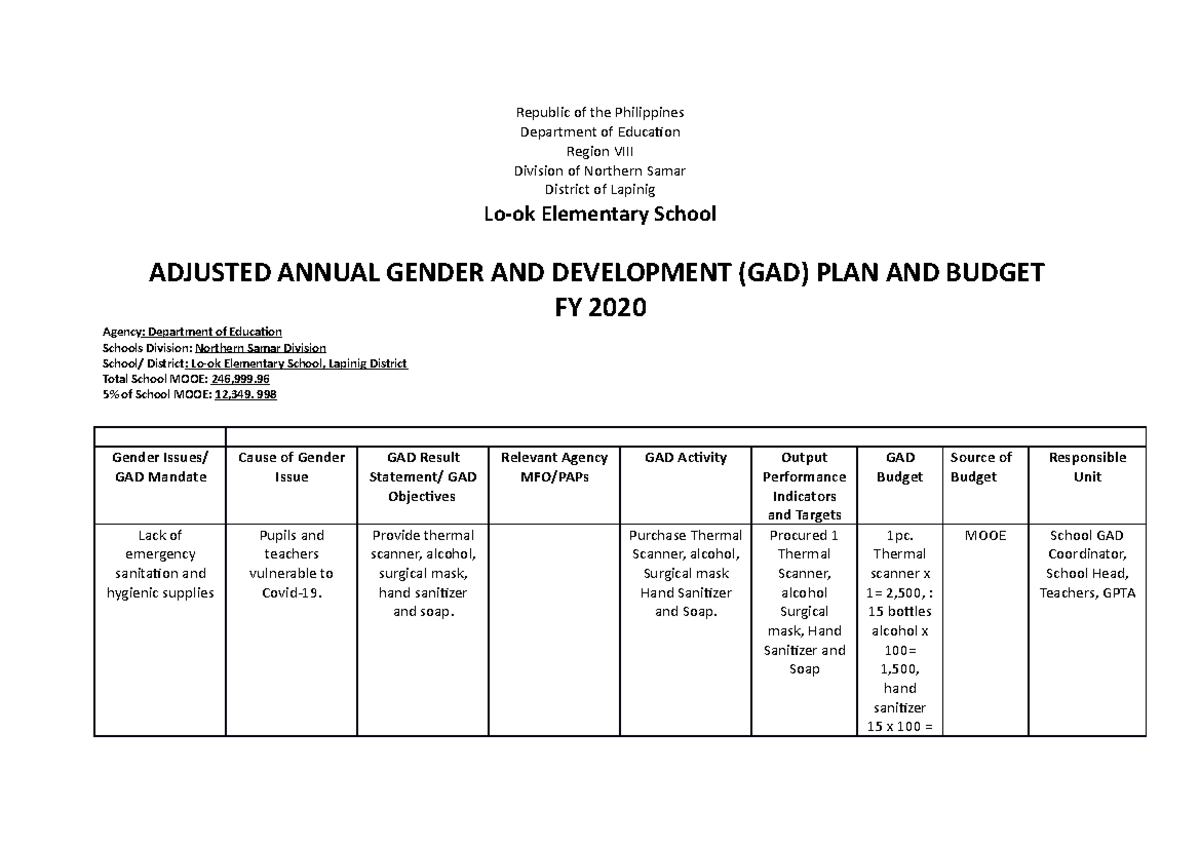 GAD PLAN Lecture Notes 1 Nursing Studocu