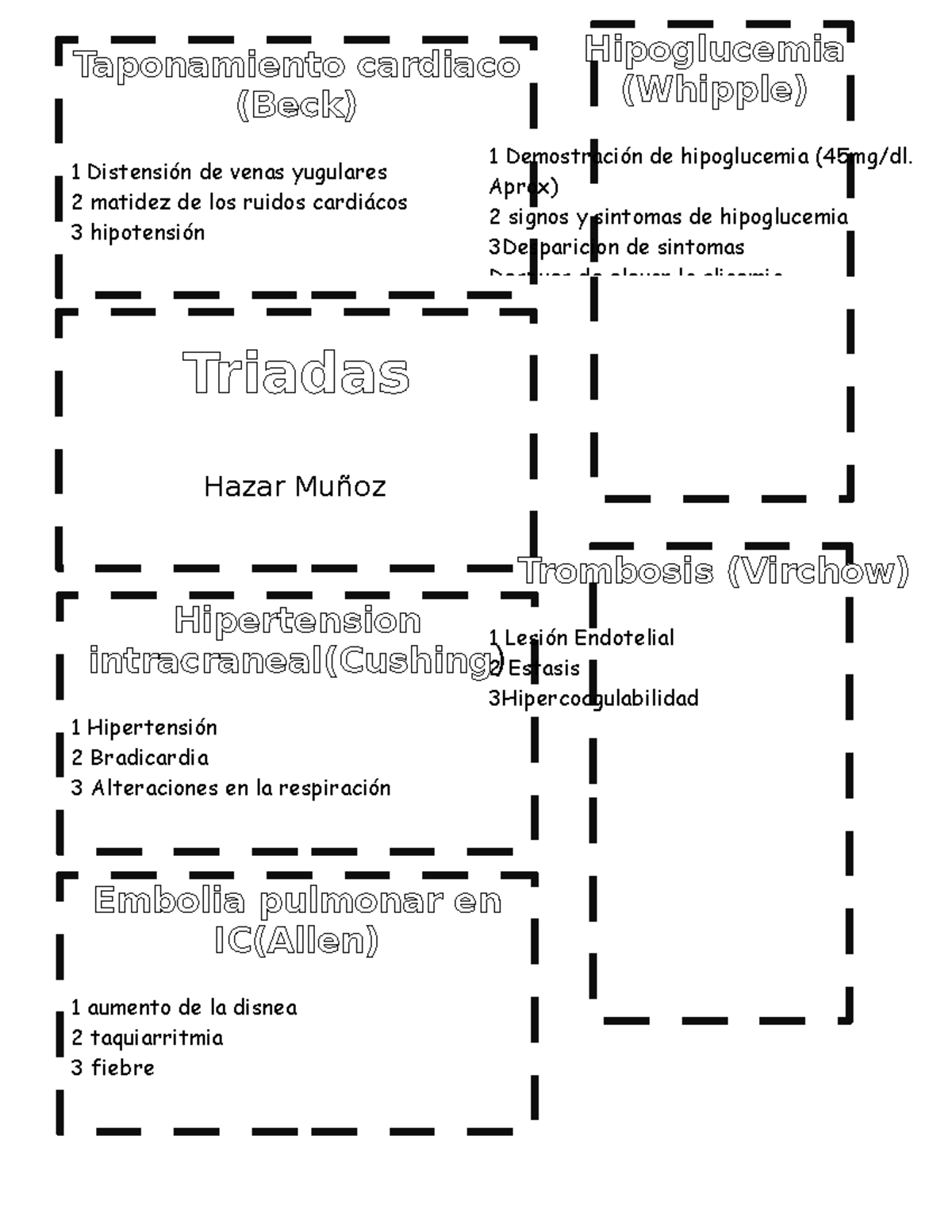 Triadas flashcard - Hipoglucemia (Whipple) 1 Demostración de ...