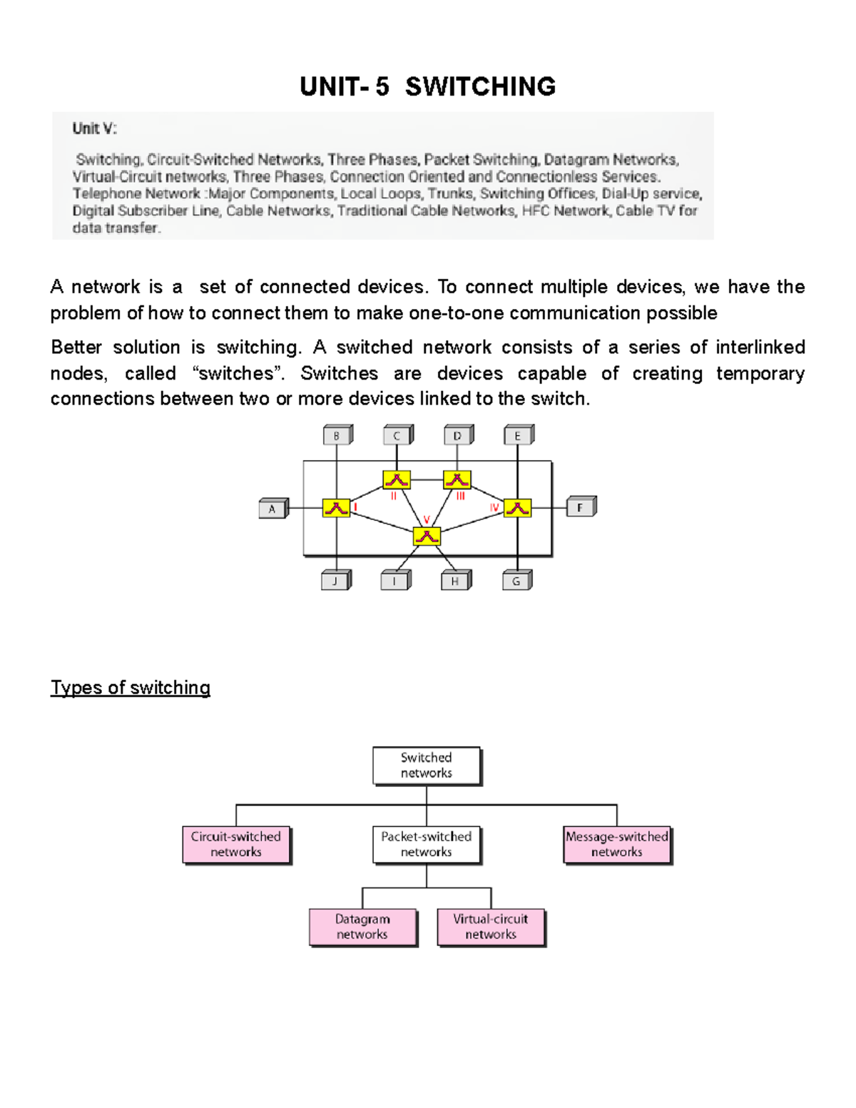 S2 DC unit-5 Switching - UNIT- 5 SWITCHING A network is a set of ...