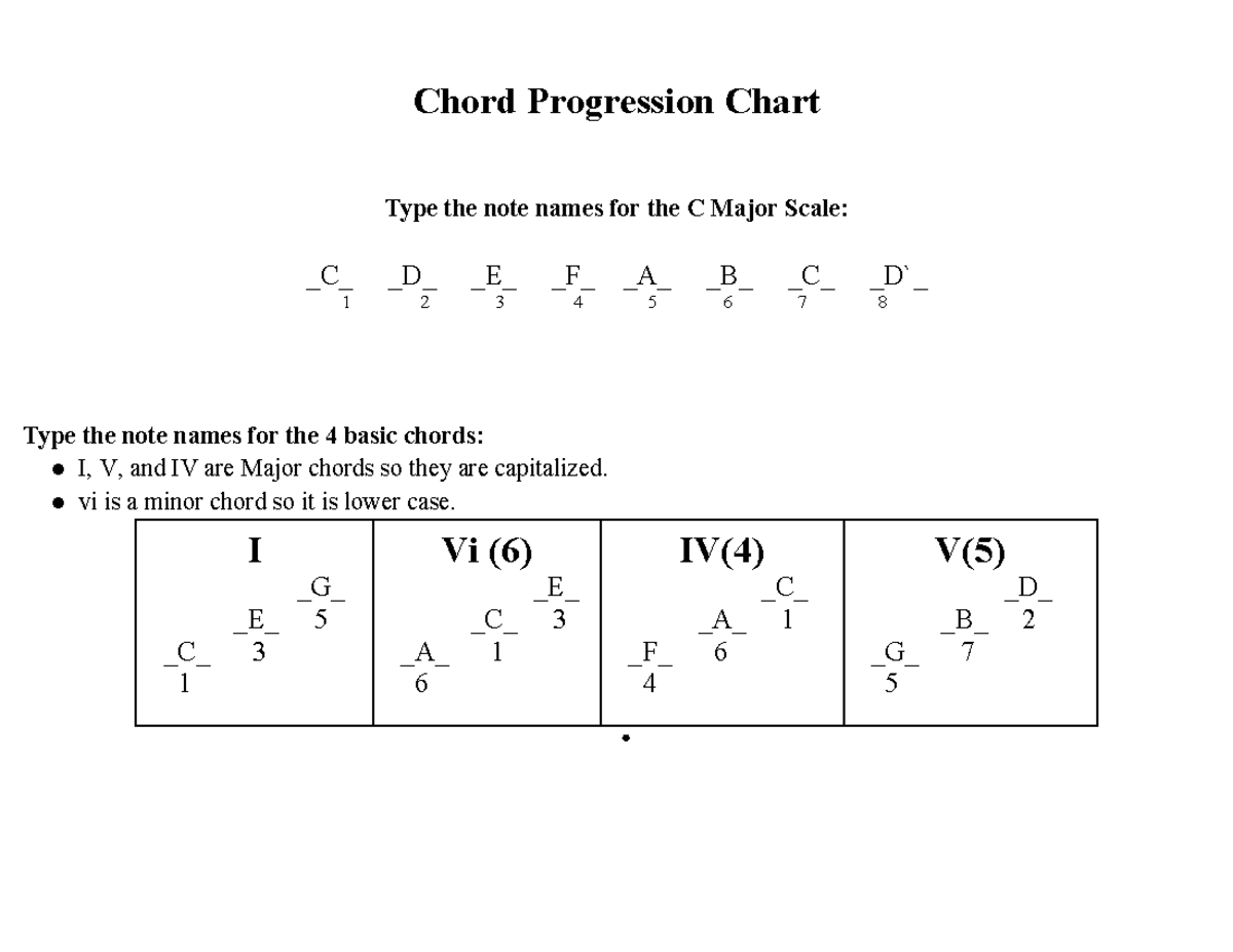1645 Chord Progression Chart - Chord Progression Chart Type the note ...