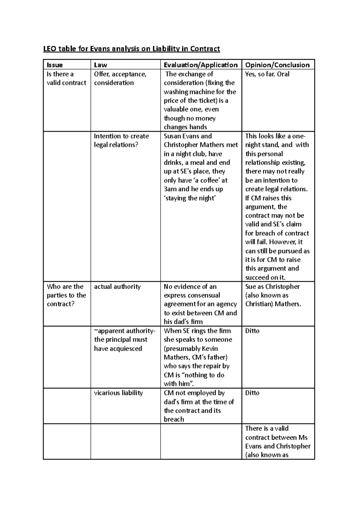 LEO Table law case - LEO table for Evans analysis on Liability in ...
