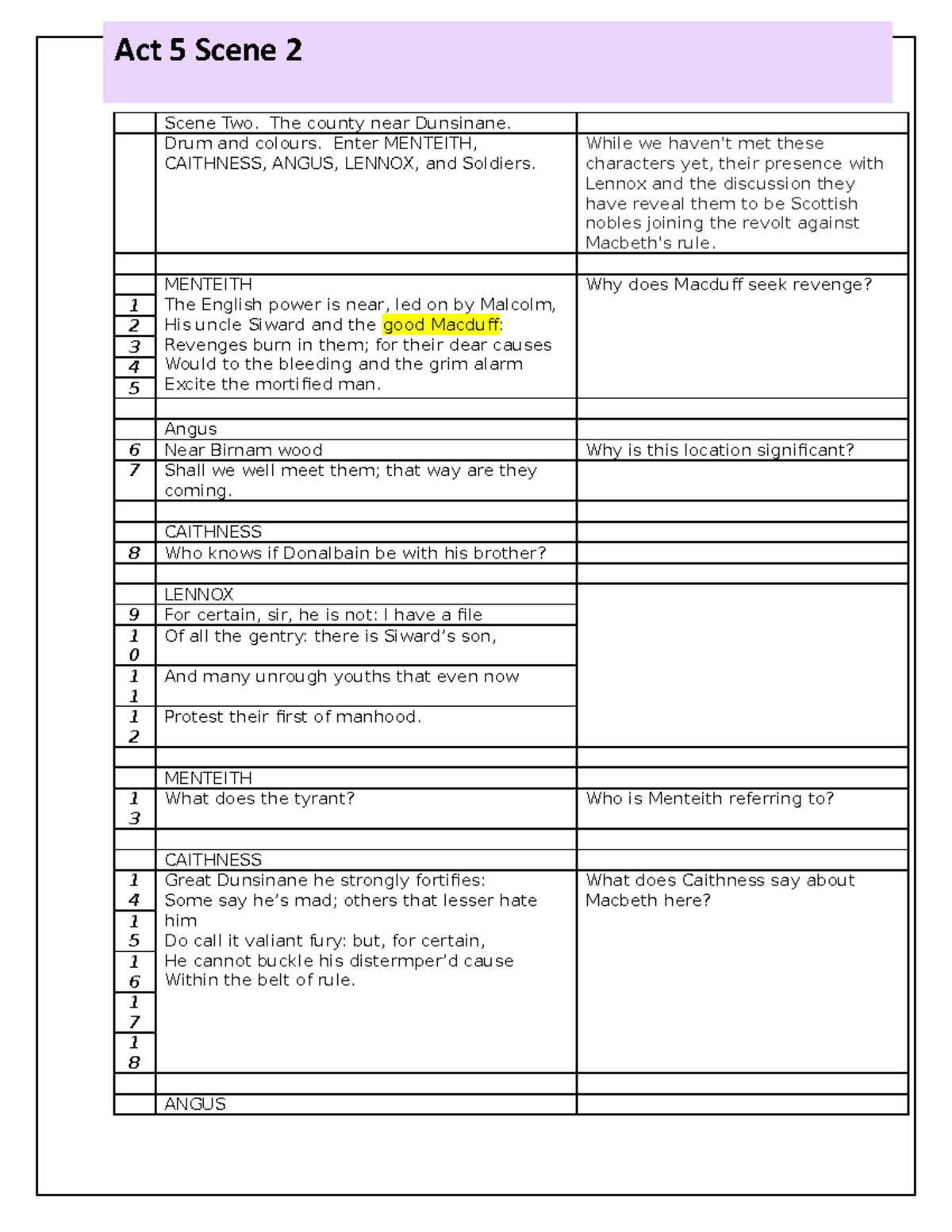 ACT 5- Scene 2 - Macbeth - Scene Two. The county near Dunsinane. Drum ...