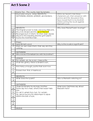 ACT 5- Scene 3 - Macbeth - Act Five. Scene Three. Dunsinane. A room in ...