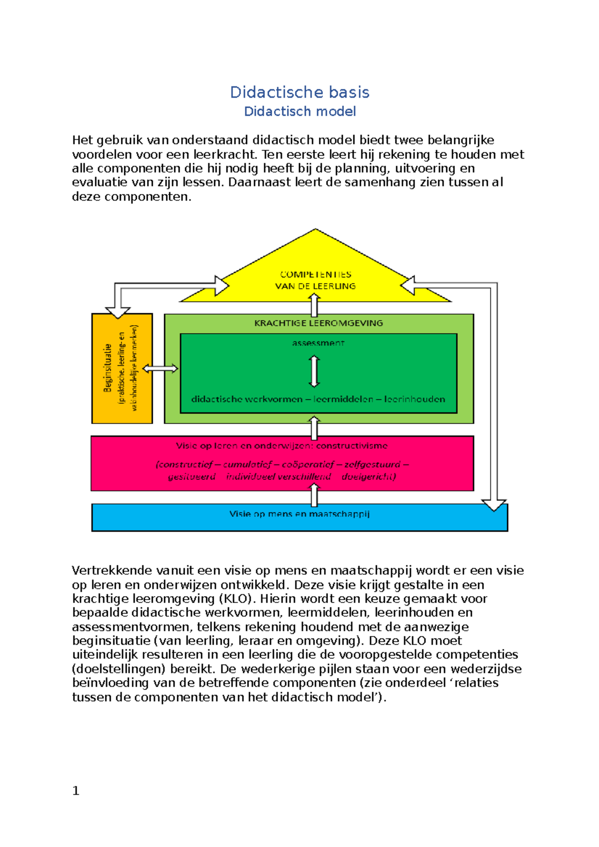 Samenvatting - Samenbatting - Didactische basis Didactisch model Het ...