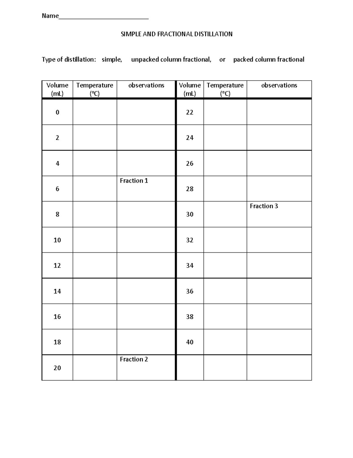 Distillation worksheet - Name__________________________ SIMPLE AND ...