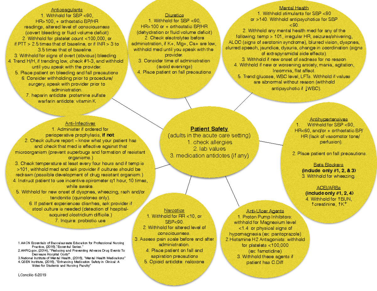 Prinicples for Medications - ) Anticoagulants Withhold for SBP 100 ...