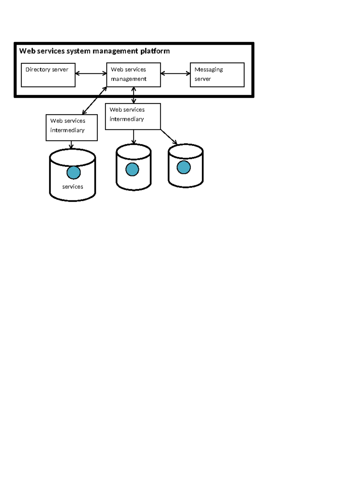 Doc2 - TAks - Introduction to Information Technology - Web services system management platform ...