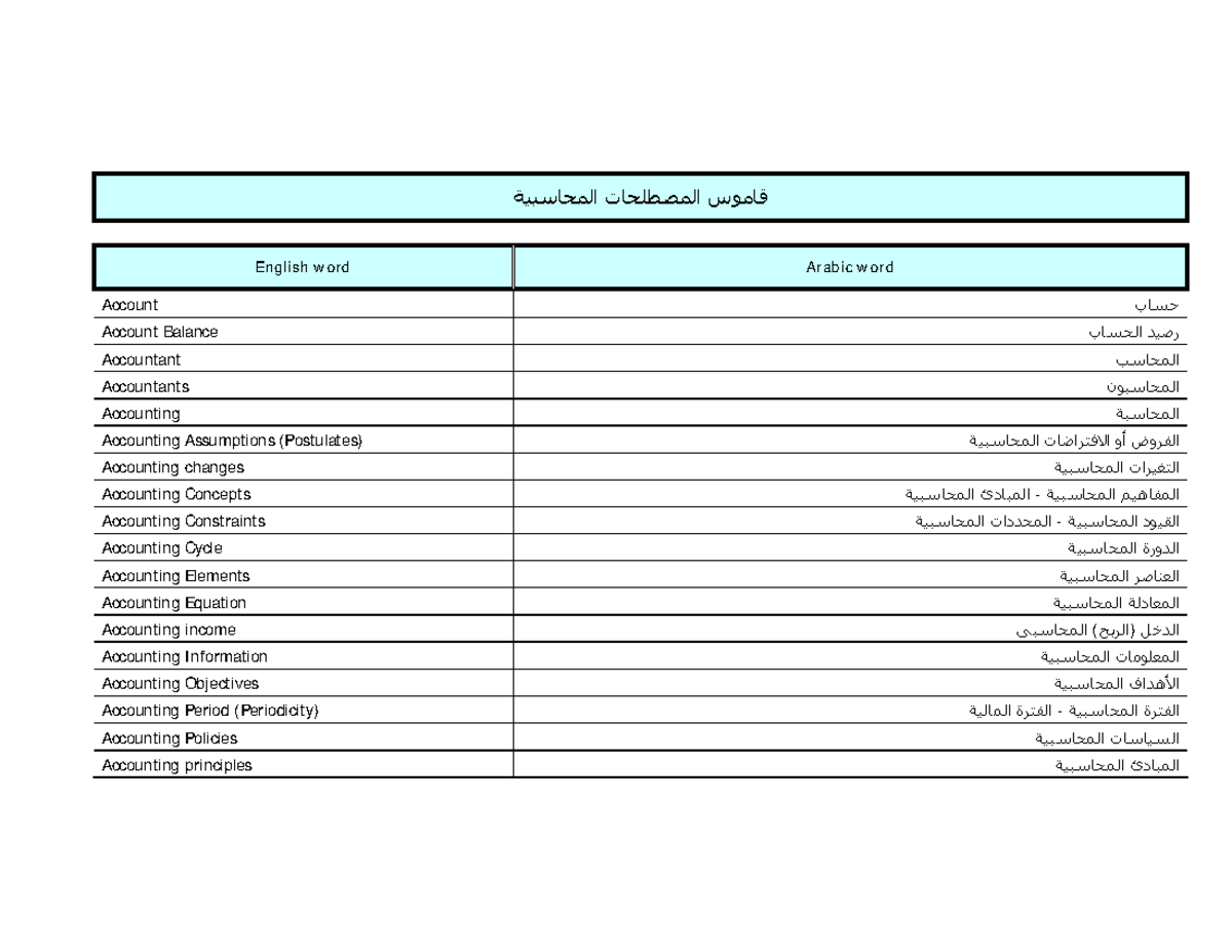 Accae - Accounting - ΔΘΒγΎΤϤϟ΍ ΕΎΤϠτμϤϟ΍ αϮϣΎϗ English w ord Arabic w ...