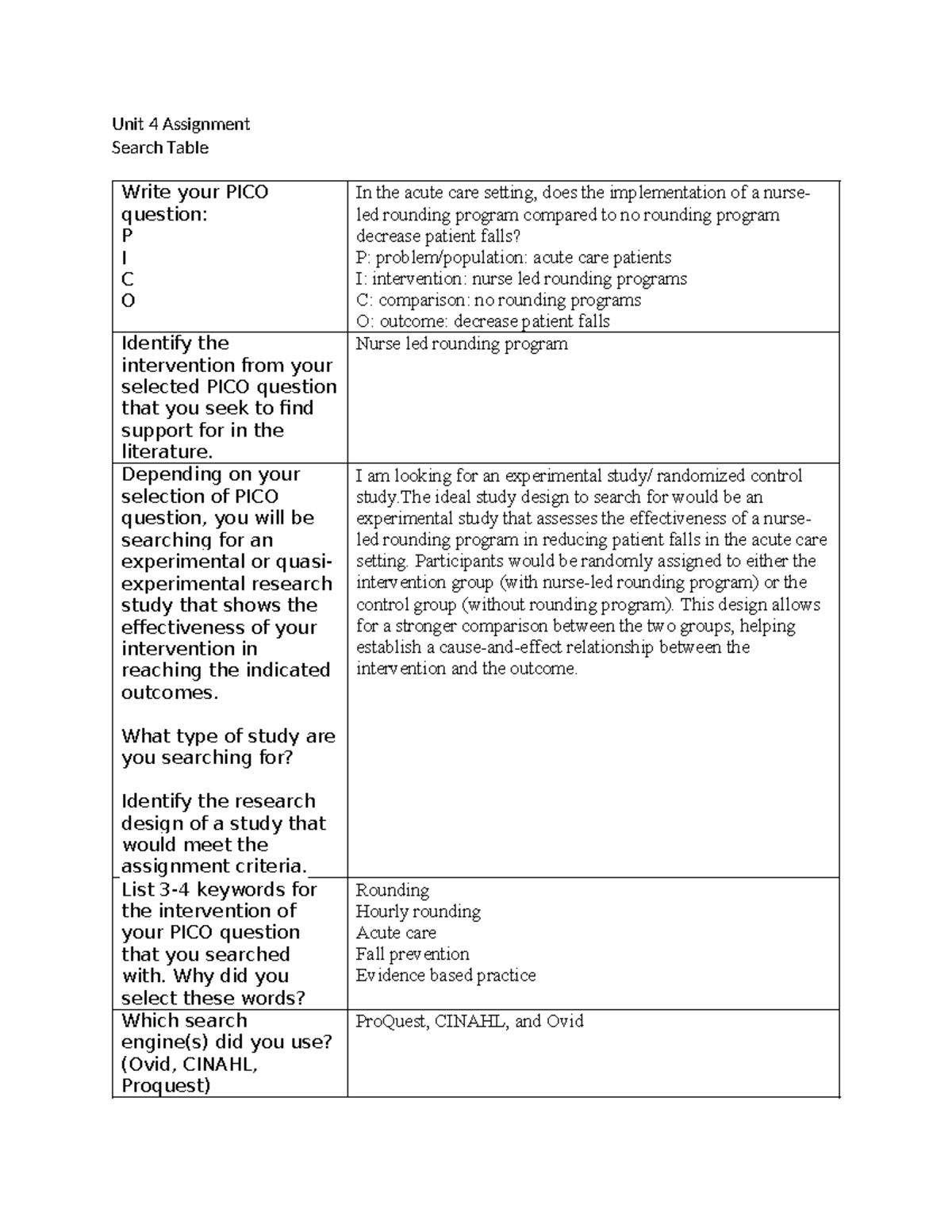 Unit 4 search table - Unit 4 Assignment Search Table Write your PICO question: P I C O In the ...