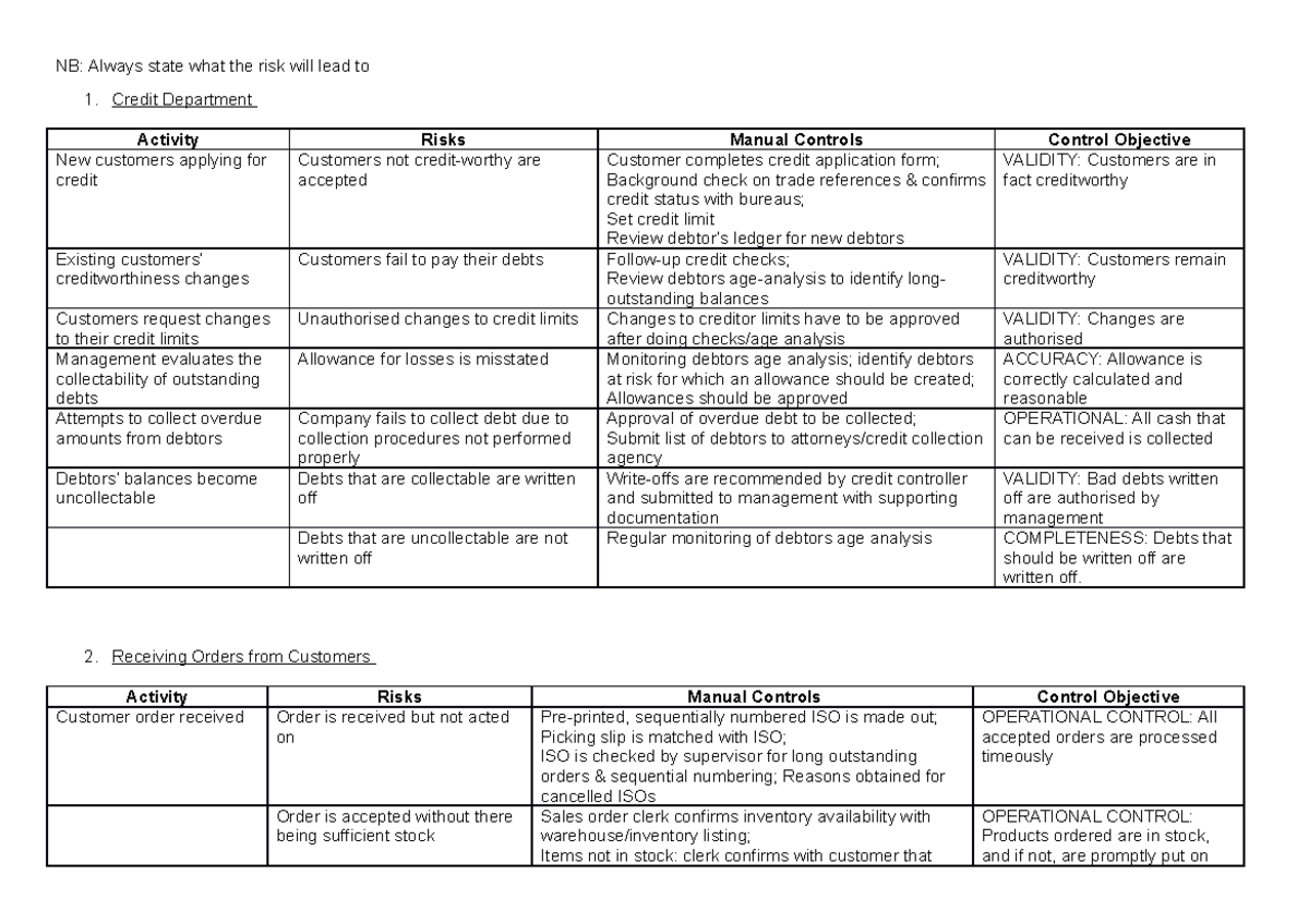 R&R Table - Summary Auditing 2B - NB: Always state what the risk will ...