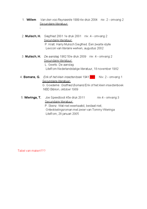 Nederlands fictiedossier opdracht 1 - PH 325 - Aquinas College - Studocu