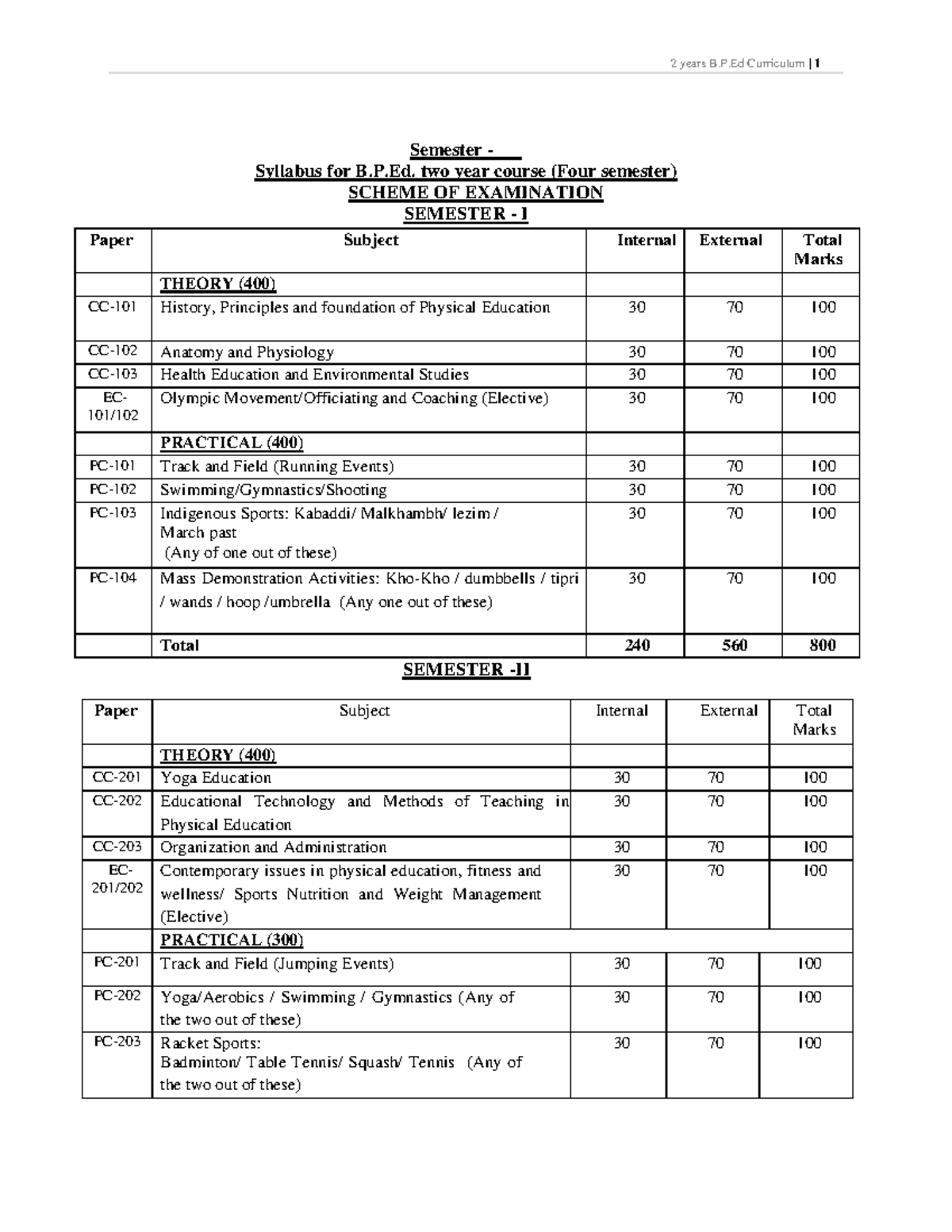 2406202001 0440 B PEd Syllabus Semester Syllabus For B P Two Year 2406202001-0440-b-ped-syllabus-semester-syllabus-for-b-p-two-year