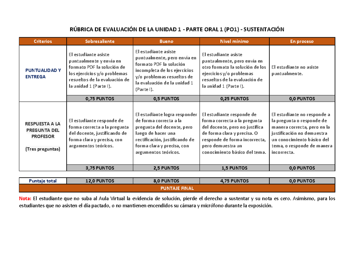 RúBRICA-ESSAYS-29 - R⁄BRICA DE EVALUACI”N DE LA UNIDAD 1 - PARTE ORAL 1 (PO1) - SUSTENTACI”N ...