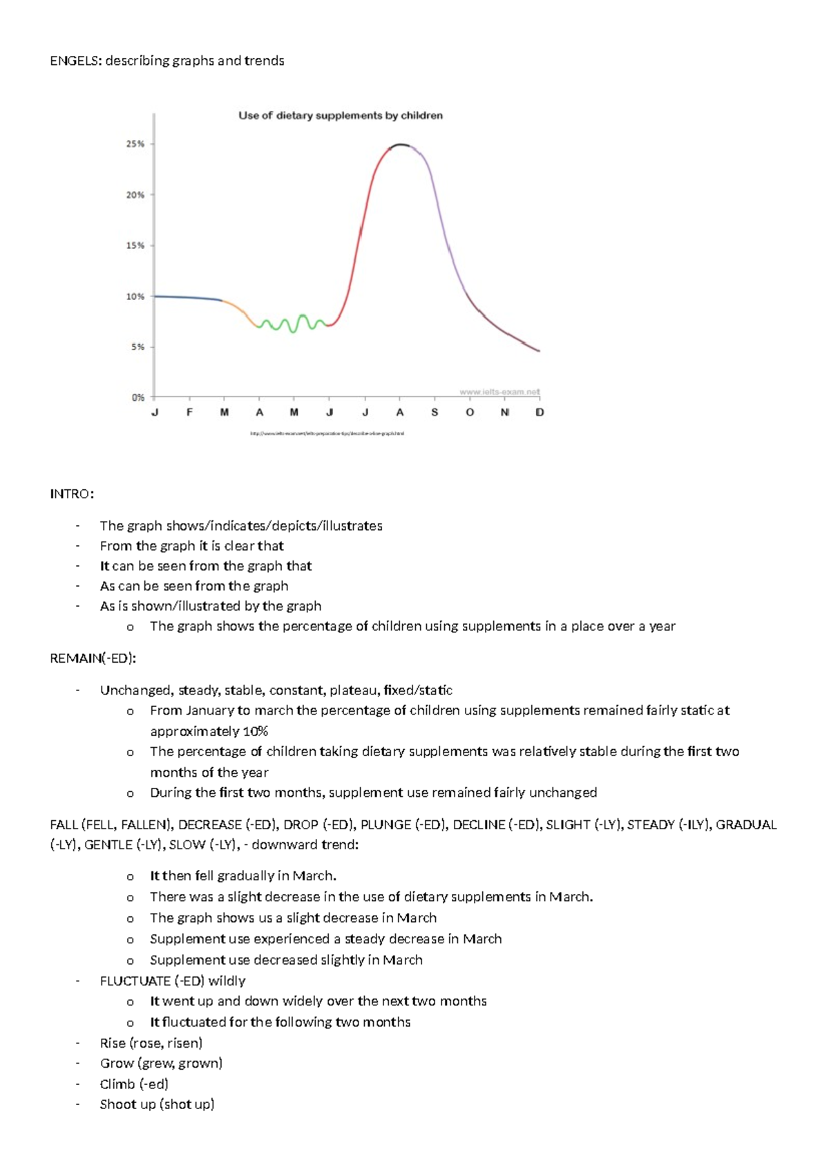 Describing graphs and trends - ENGELS: describing graphs and trends ...
