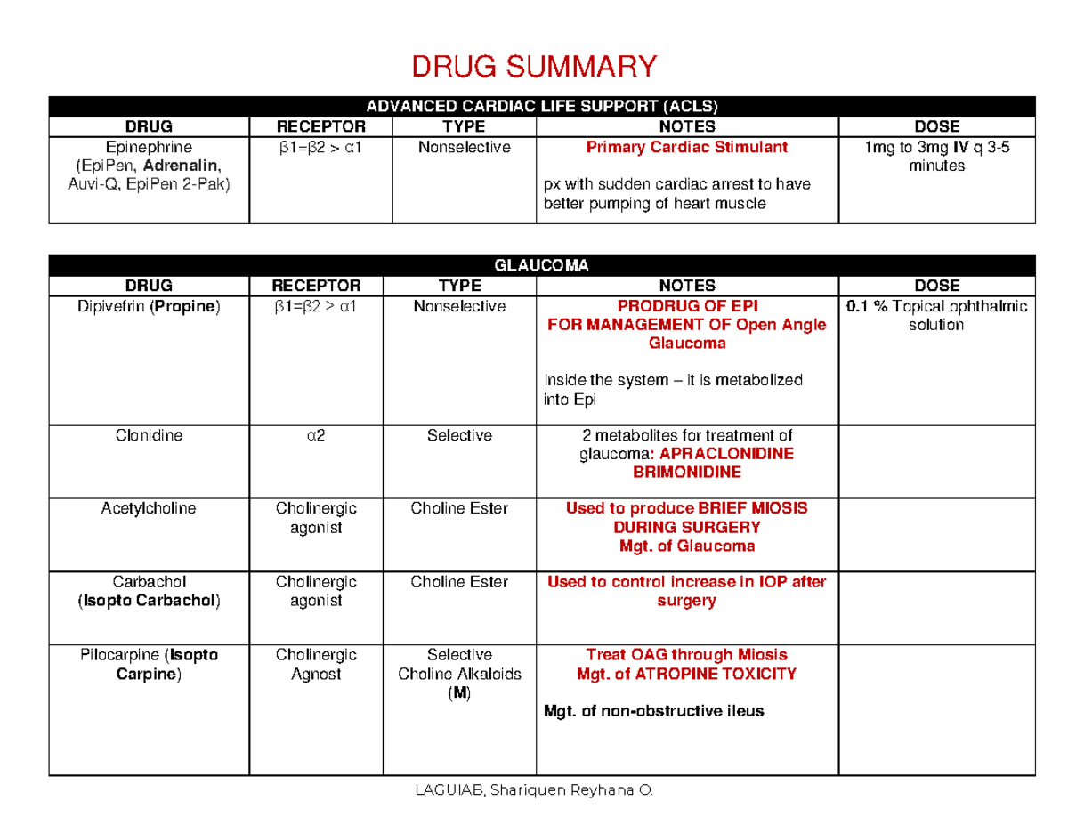Diseases AND DRUG Table FORM - DRUG SUMMARY ADVANCED CARDIAC LIFE ...