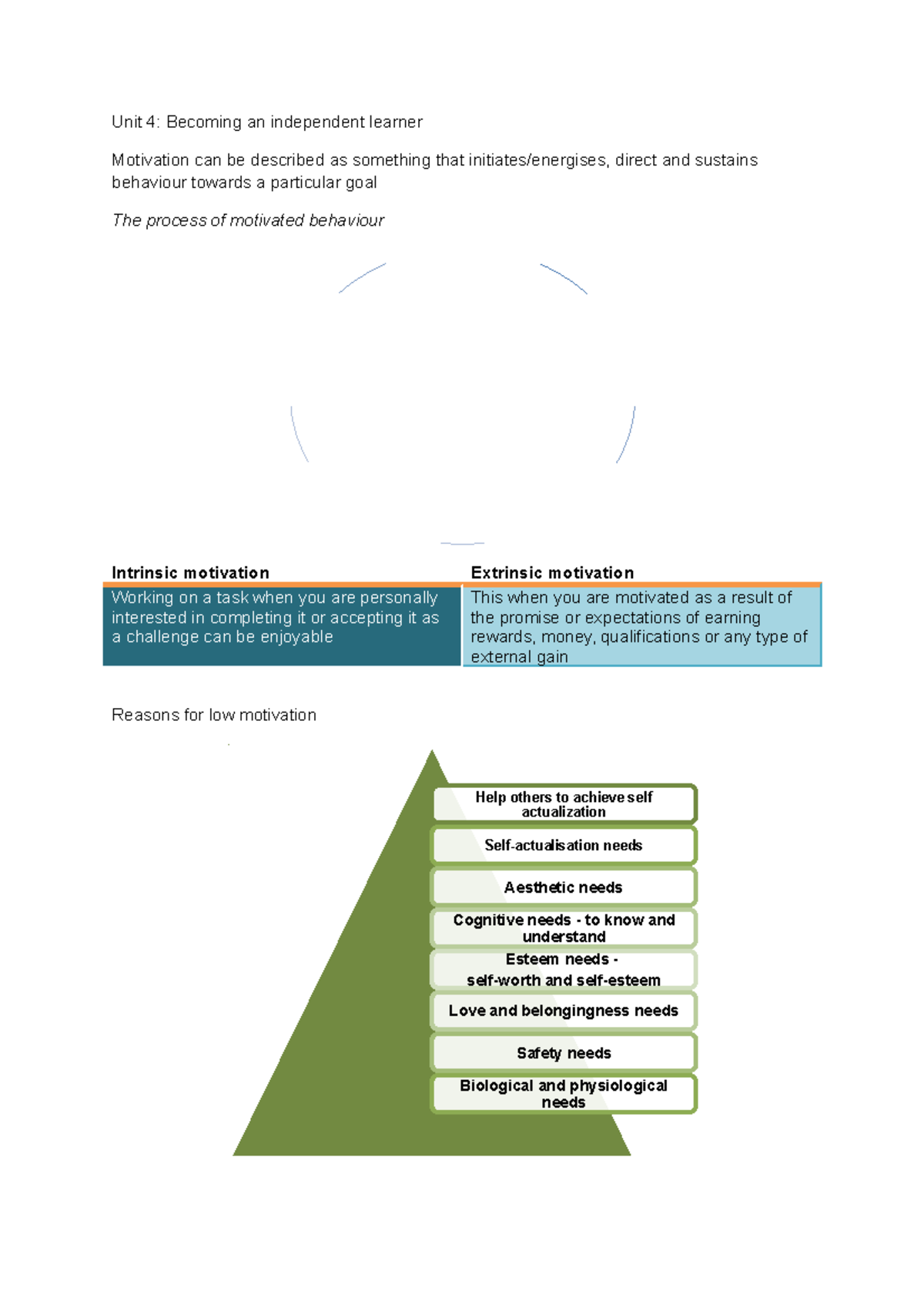 First semster Unit 4 - Lecture notes 4 - Unit 4: Becoming an ...