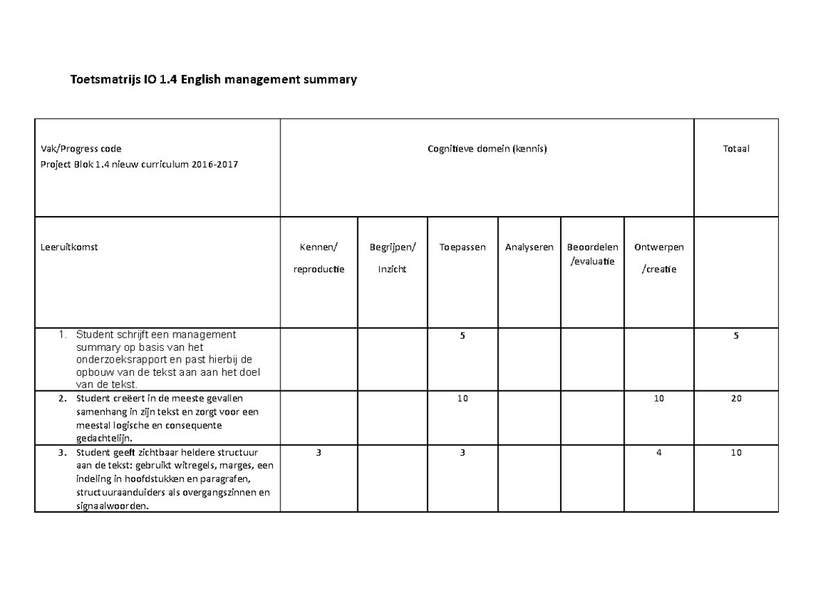 Toetsmatrijs management summary 1 - Toetsmatrijs IO 1 English ...