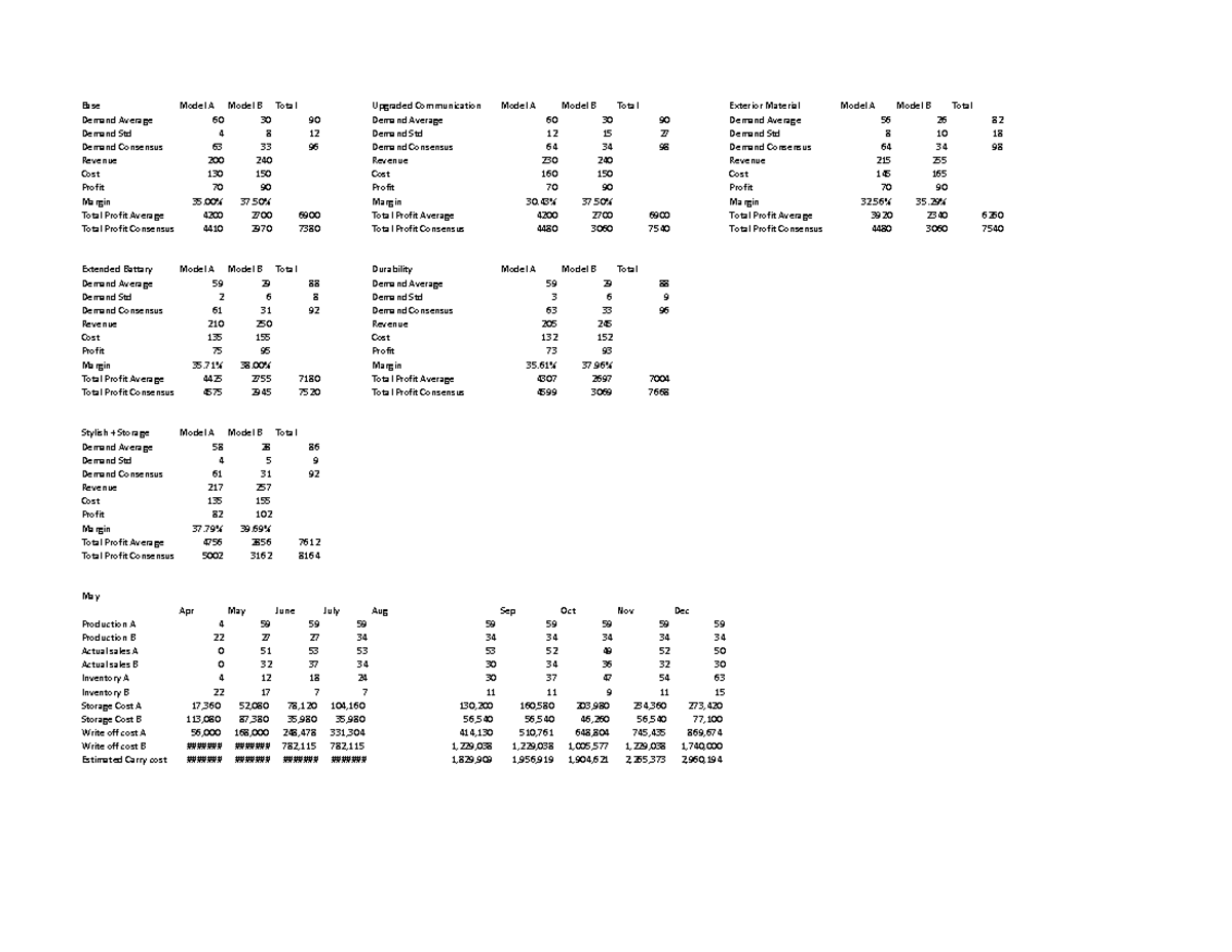 HW1 Simulation - Base Model A Model B Total Upgraded Communication Model A Model B Total ...