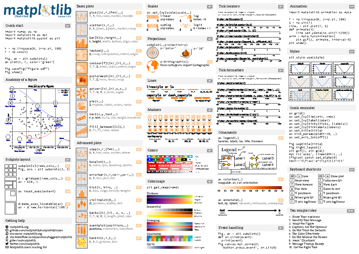Cheatsheets None Cheat Sheet Version 3 Quick Start Api Import Numpy As Np Import Matplotlib