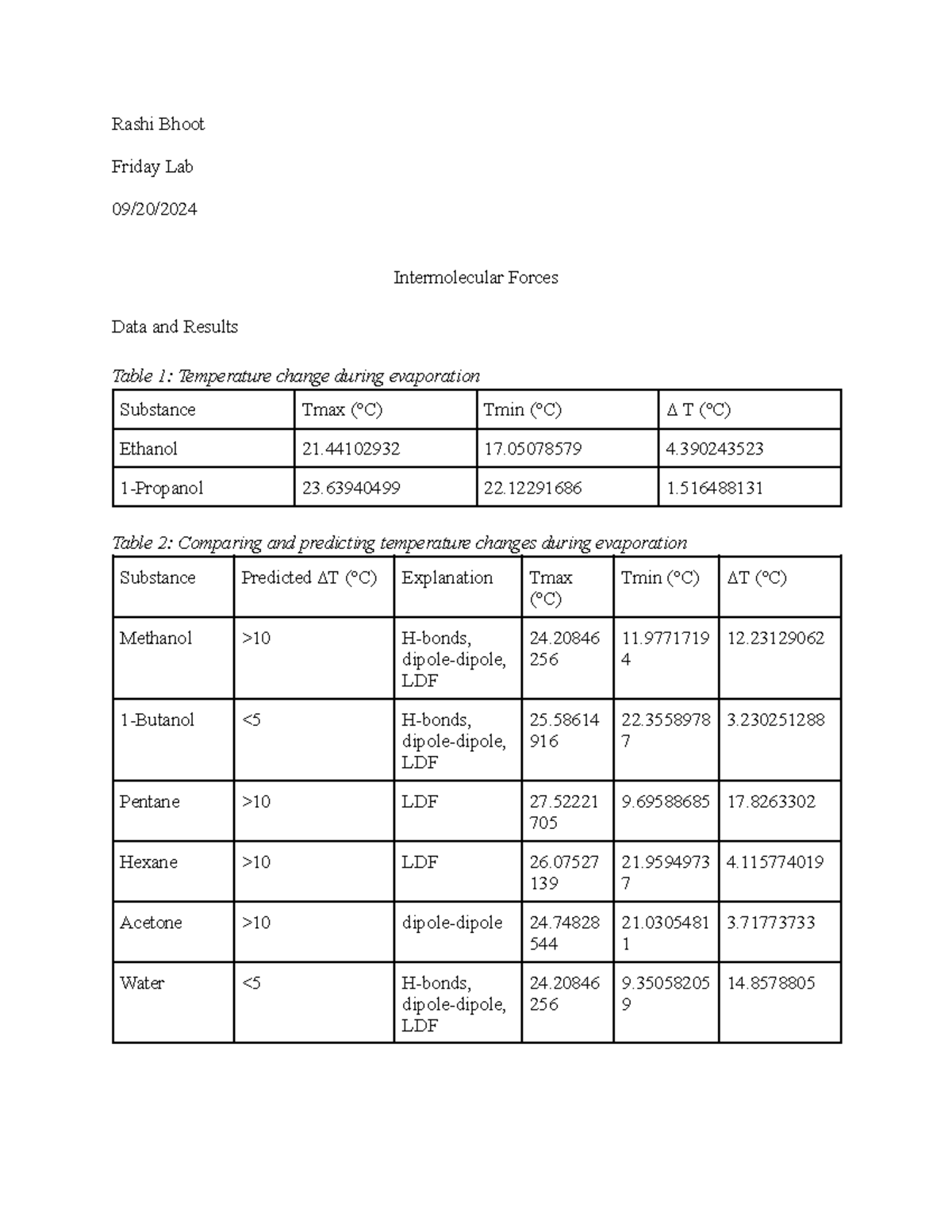 Intermolecular Force Lab - Rashi Bhoot Friday Lab 09/20/ Intermolecular ...