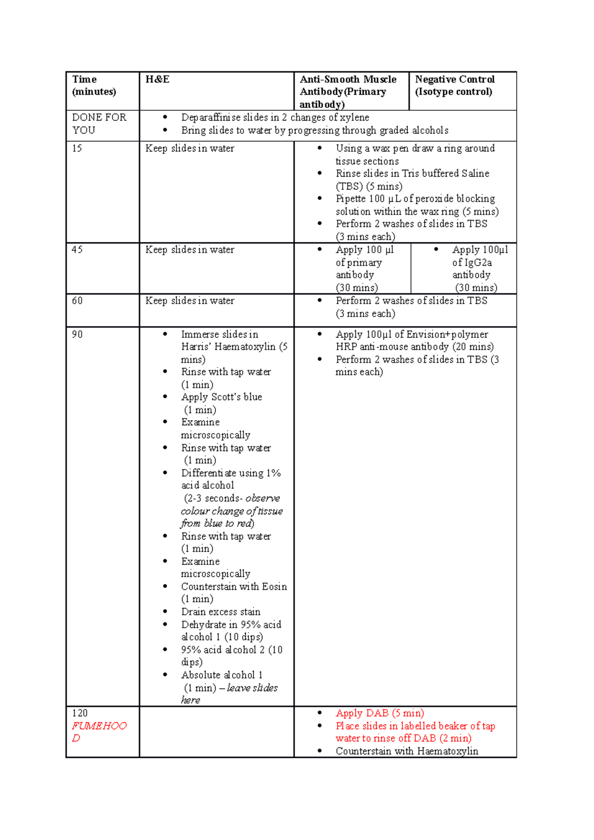 Staining plan- 1 - Time (minutes) H&E Anti-Smooth Muscle Antibody ...