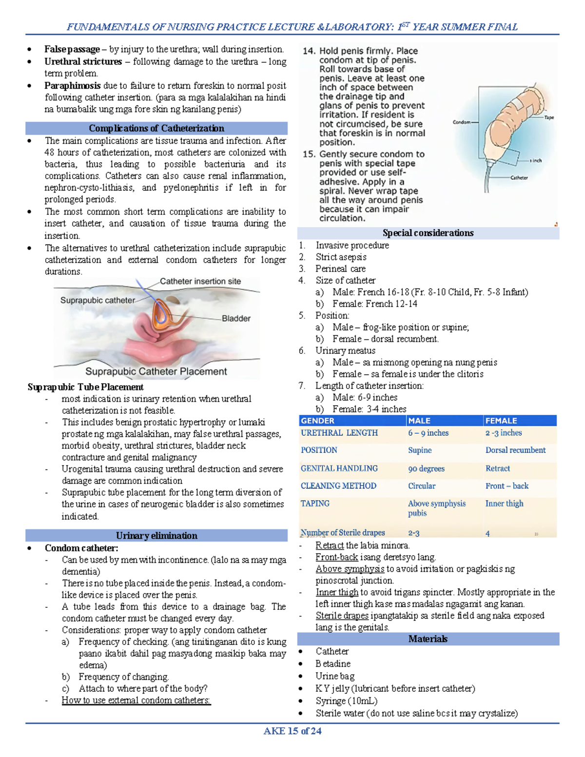 A Comprehensive Guide To Self-Catheterization Complications – WTQM