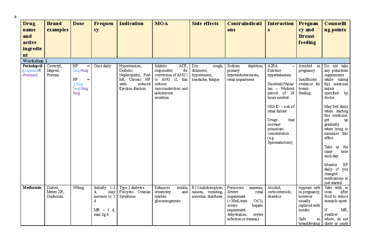 DRUG Table 2020 - a Drug name and active ingredie nt Brand examples ...