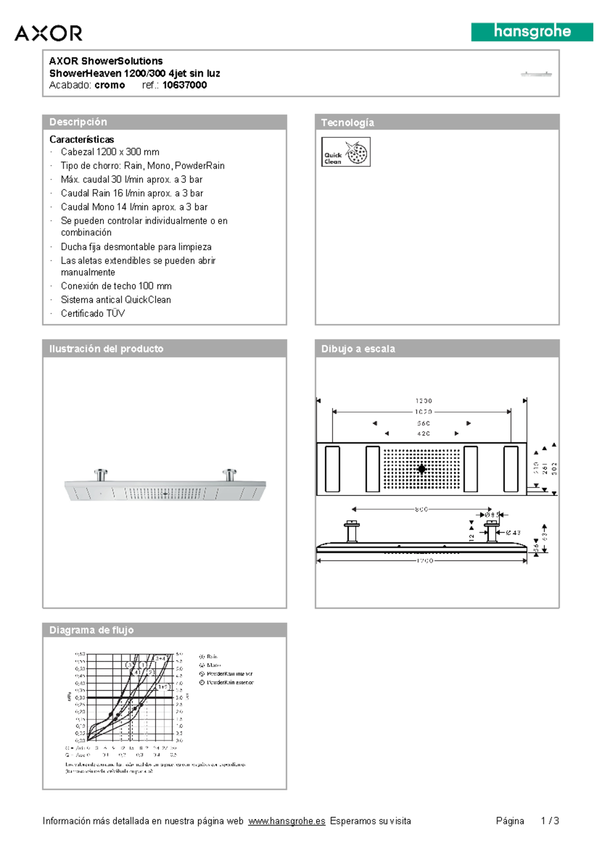 10637000 Hansgrohe product specification 2021-01-14 - AXOR ...