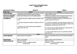 TLE-Lesson-Plan - Materials - A SEMI-DETAILED LESSON PLAN in TLE-AFA ...