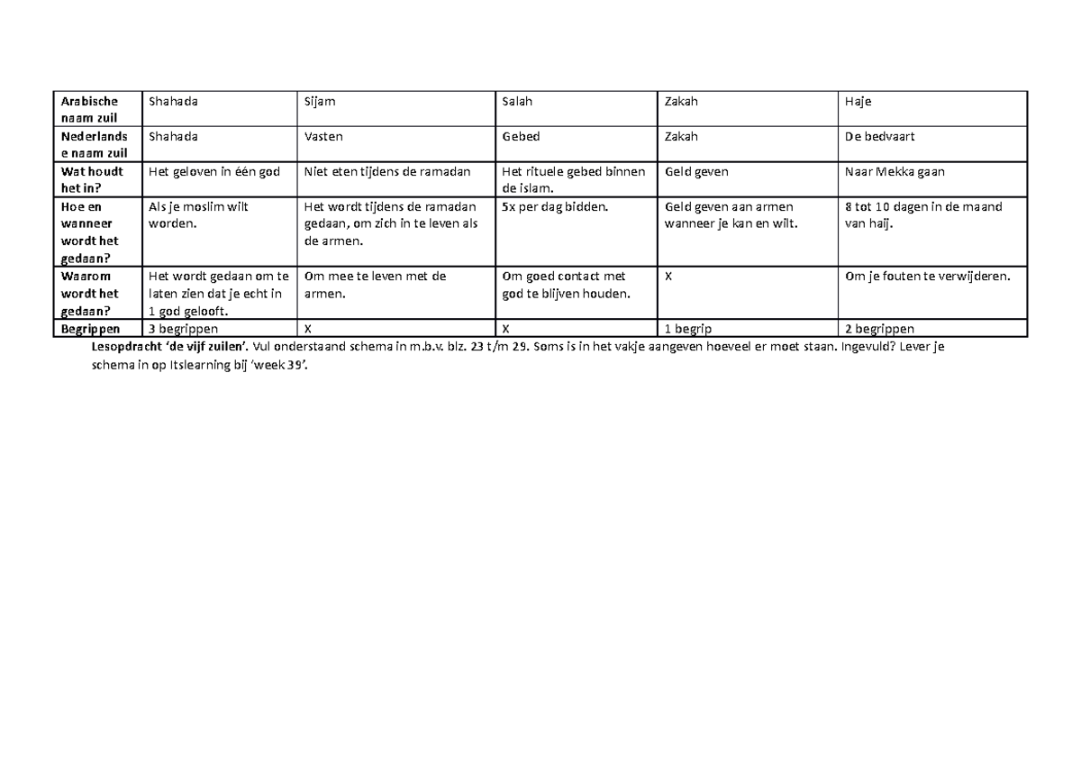 Lesopdracht 5 zuilen - Arabische naam zuil Shahada Sijam Salah Zakah ...