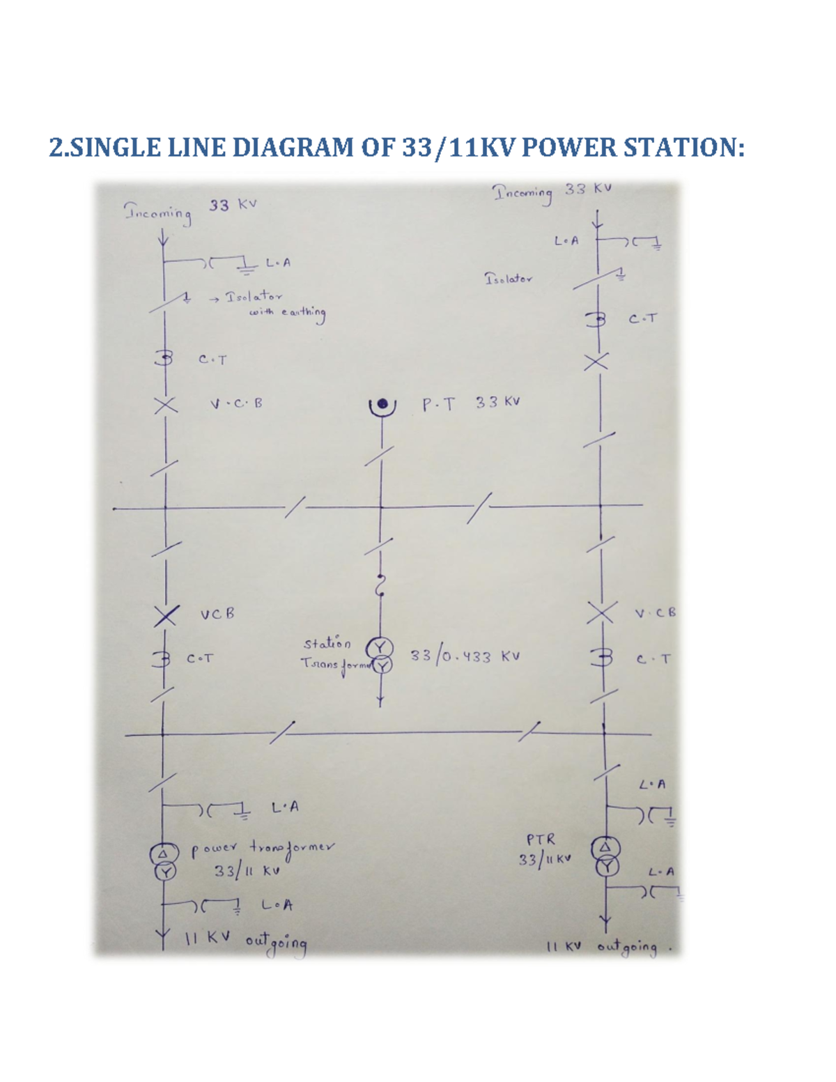 Komal - Training - 2 LINE DIAGRAM OF 33/11KV POWER STATION: CERTIFICATE ...