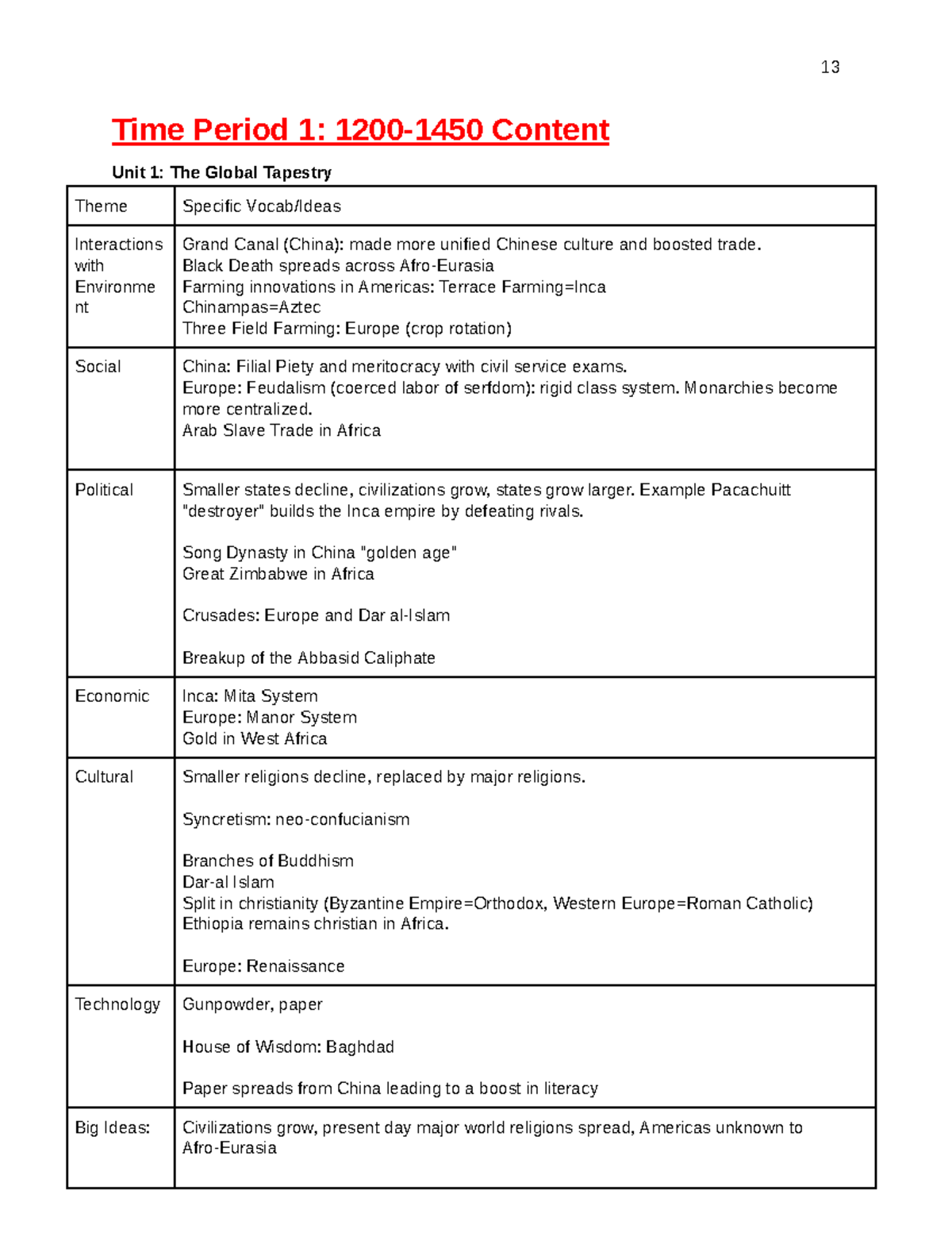 Copy of AP World History Modern 2020 Exam Packet - Google Docs - Time ...