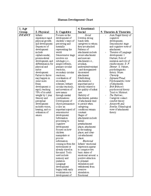 PSY357-Issueson Dying Worksheet - PSY-357 – Lifespan Development Topic 8 – Issues on Dying - Studocu