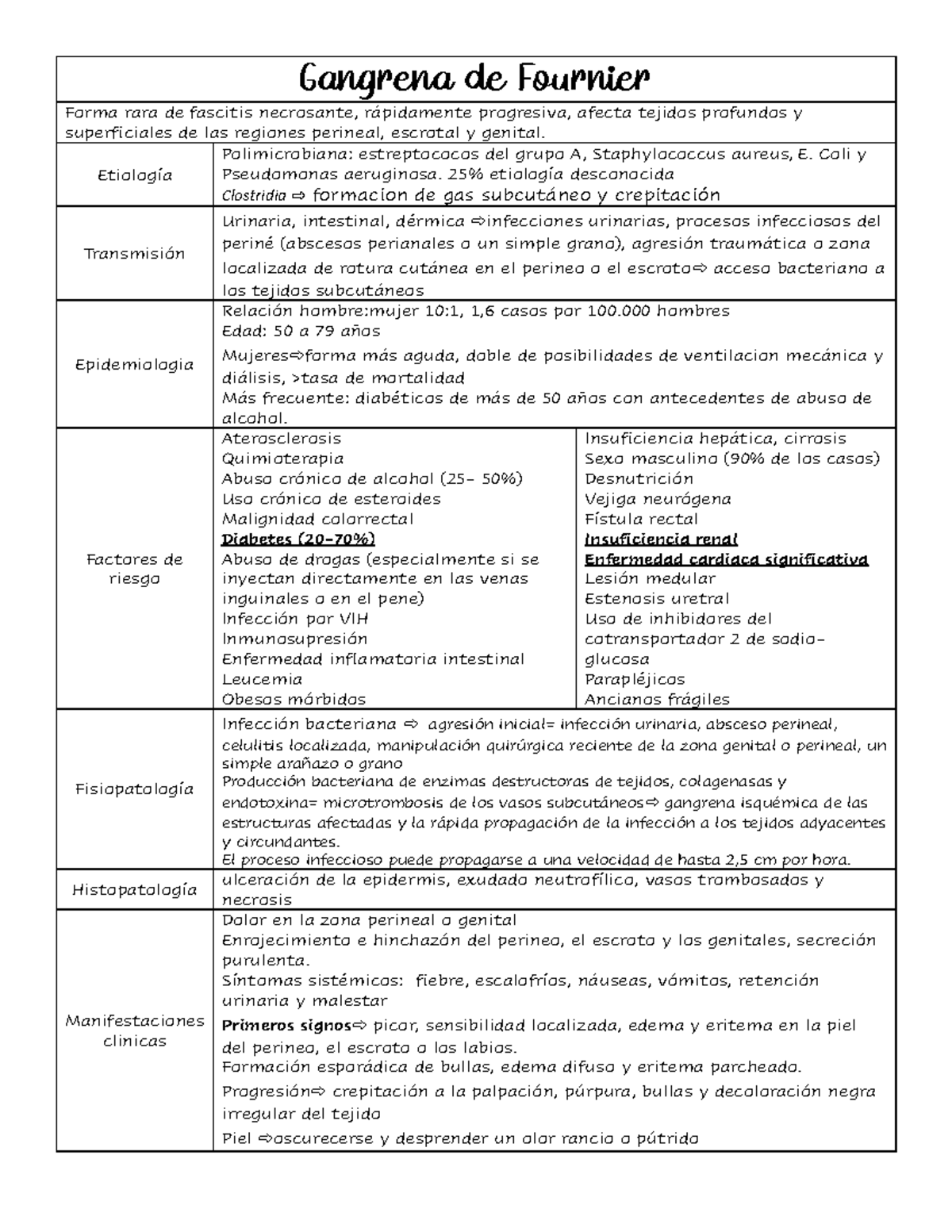 Gangrena de Fournier - Resumen - Gangrena de Fournier Forma rara de ...