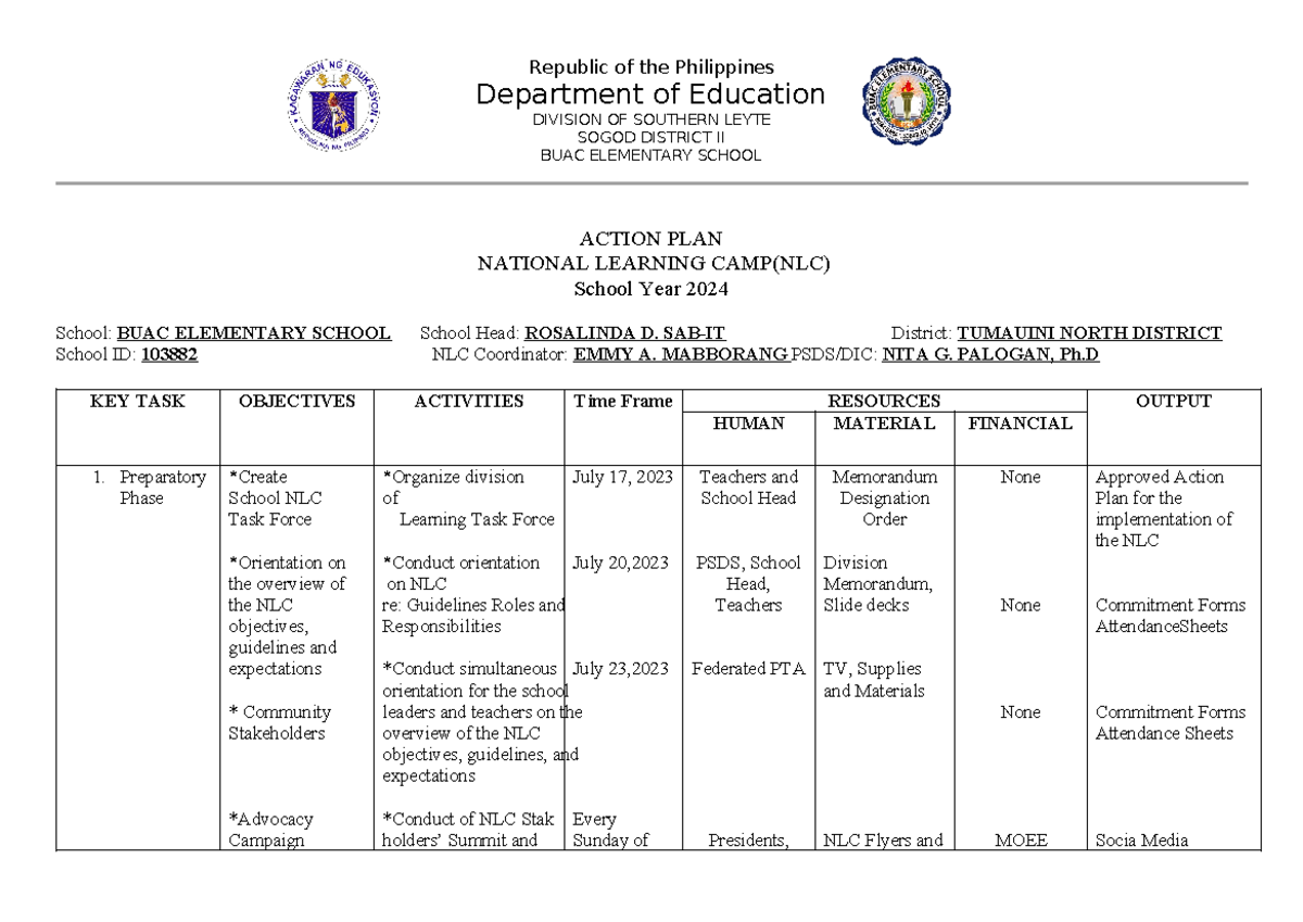 National Learning Camp Action Plan - Republic of the Philippines ...