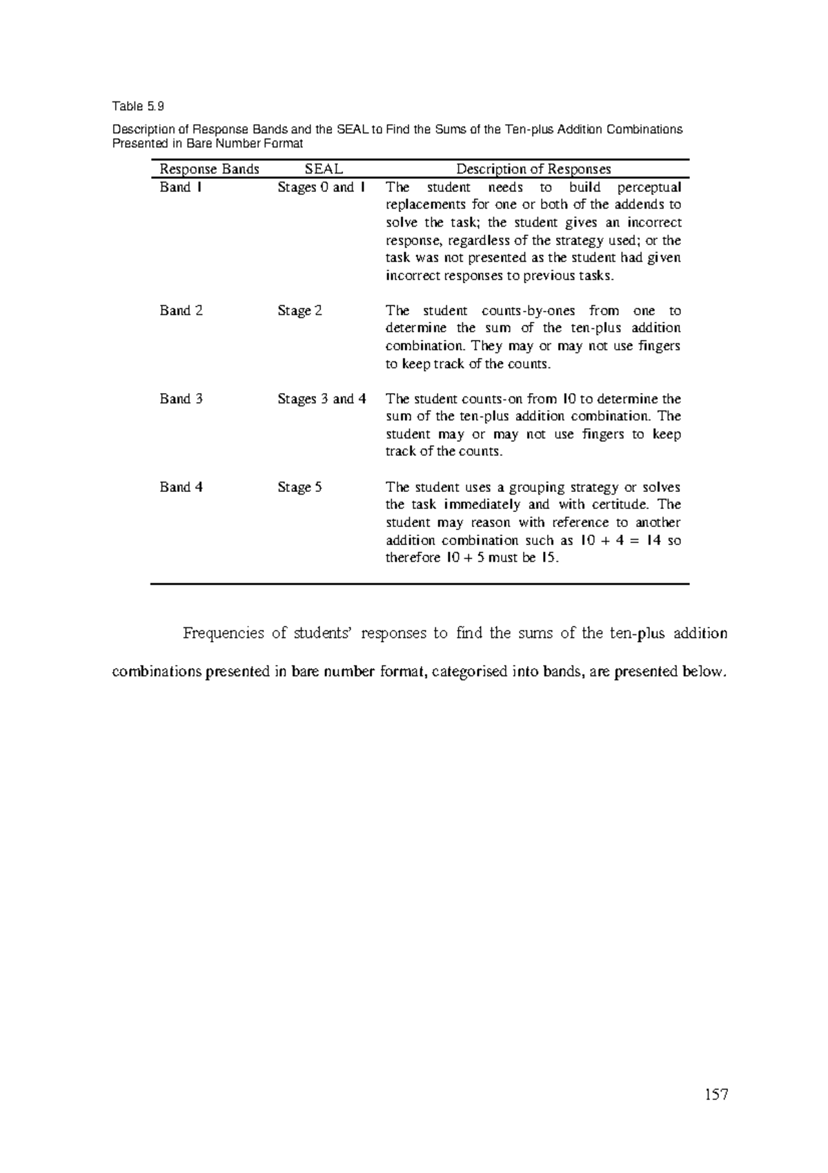 Advanced Mathematical Modelling-14 - Table 5. Description of Response ...