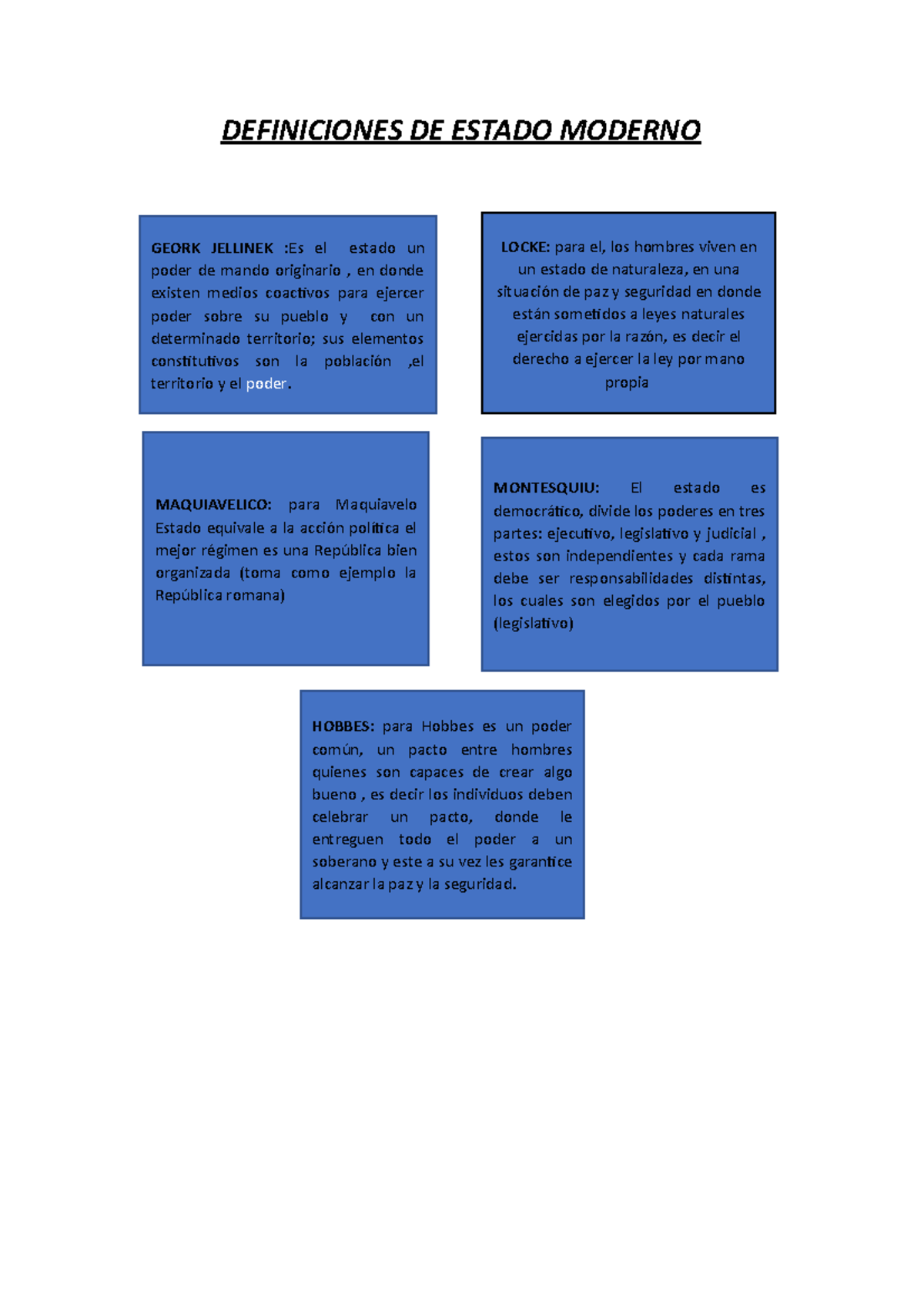 Definiciones DE Estado Moderno - DEFINICIONES DE ESTADO MODERNO LOCKE ...