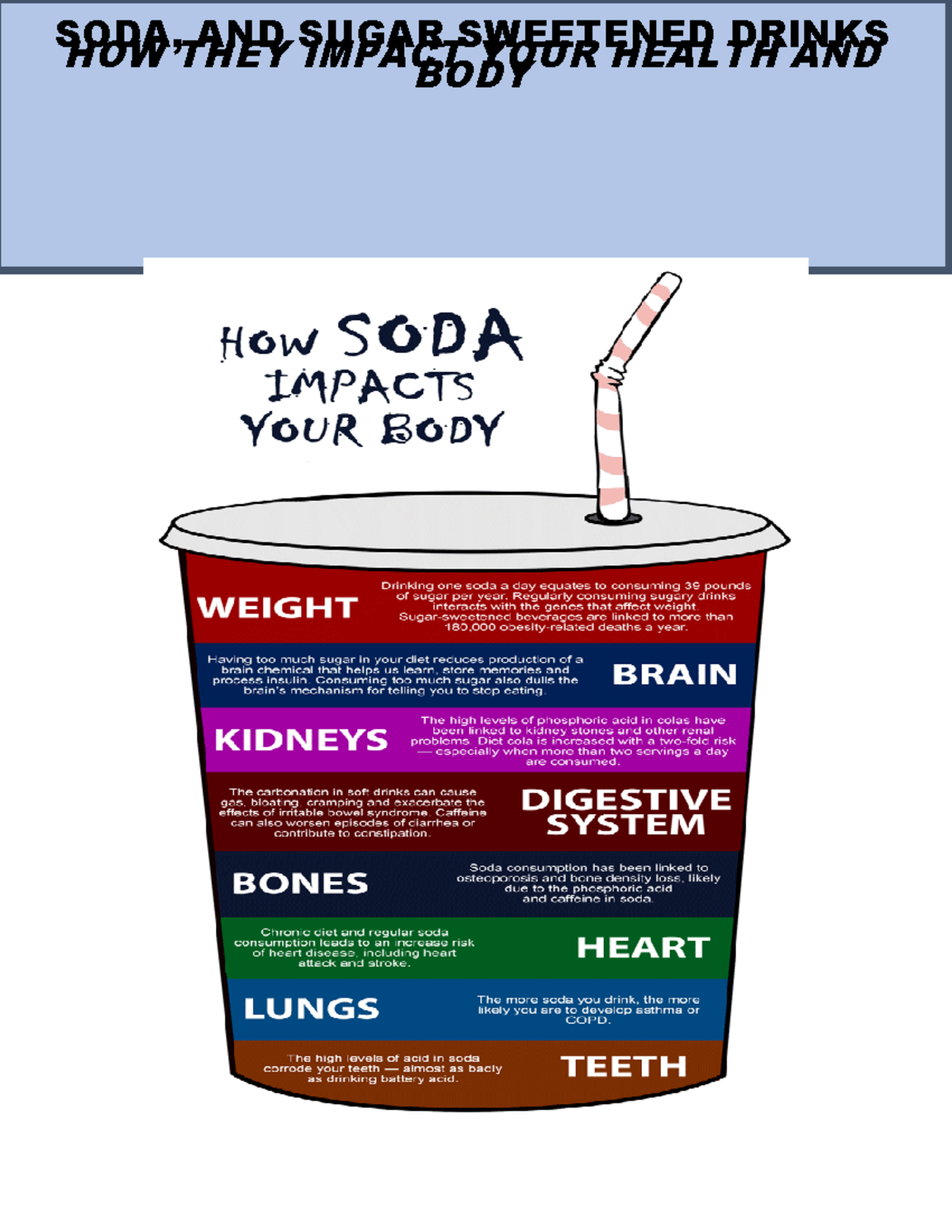 Soda and Sugar Scavenger Hunt - SODA, AND SUGAR SWEETENED DRINKS HOW ...