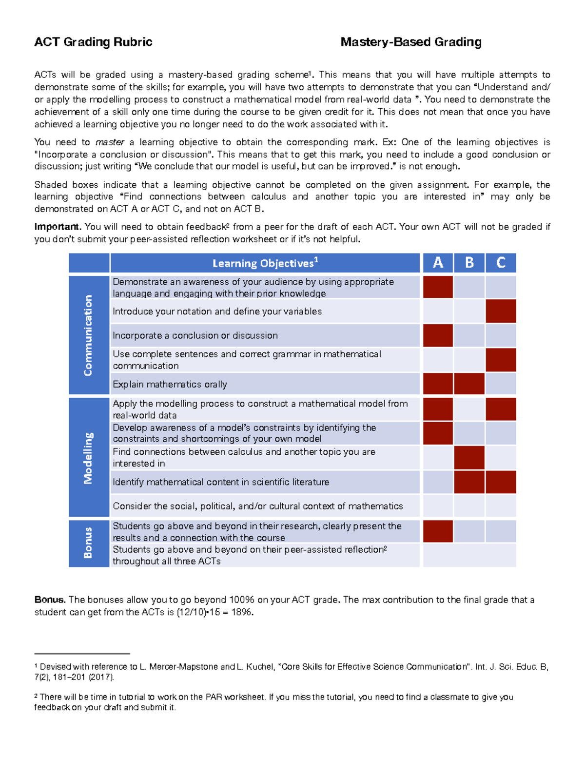 ACT Grading Rubric - This means that you will have multiple attempts to ...