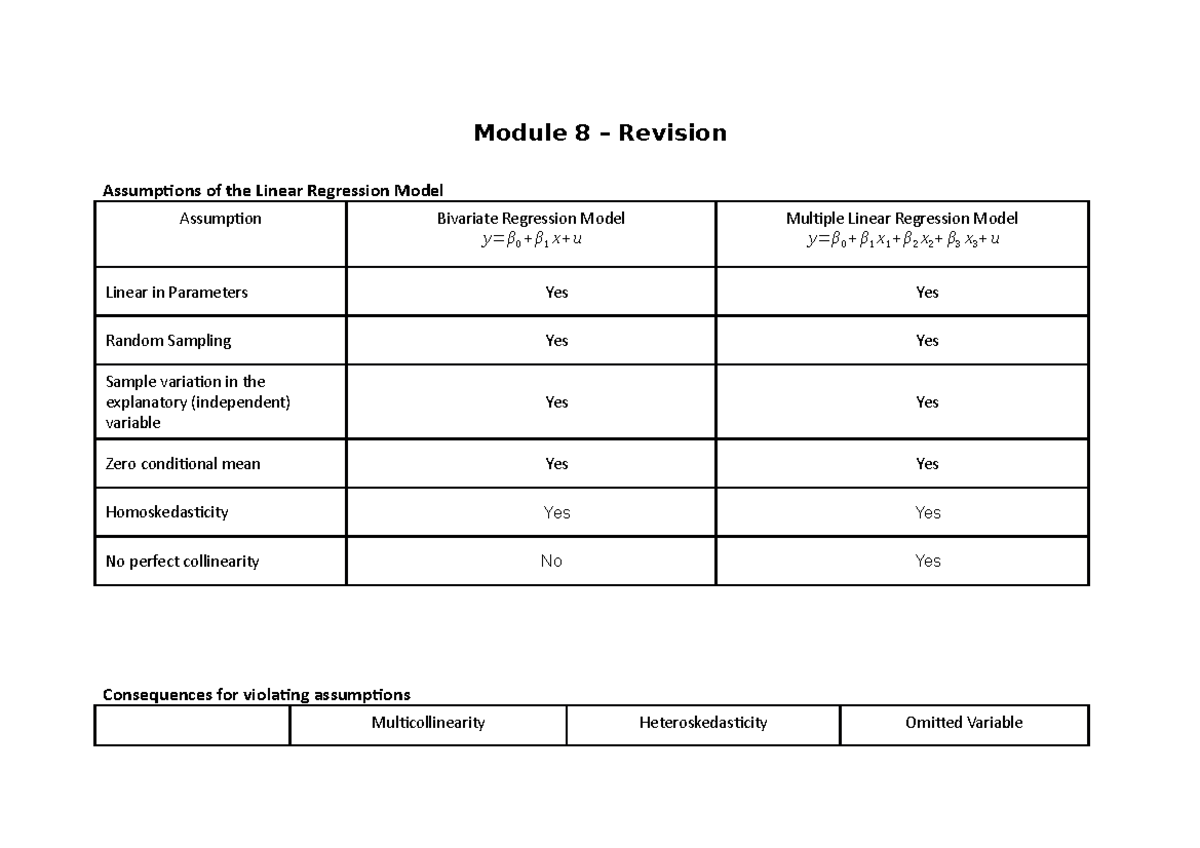 Revision Economic & Financial Modelling - 200916 - UWS - Studocu
