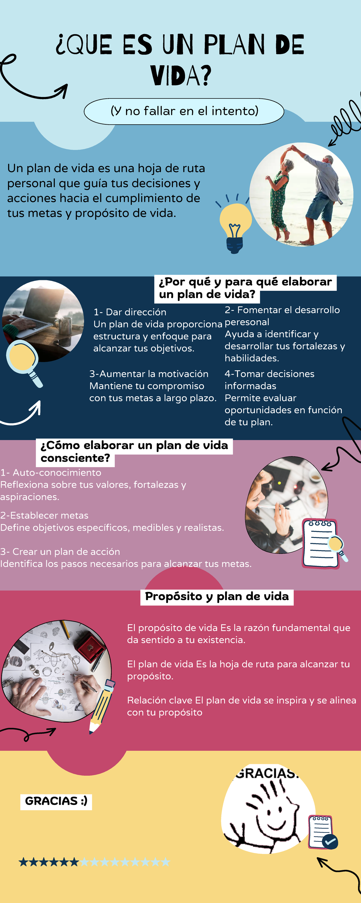 ¿QUE ES UN PLAN DE VIDA? - (Y no fallar en el intento) ¿QUE ES UN PLAN DE VIDA? Un plan de vida ...