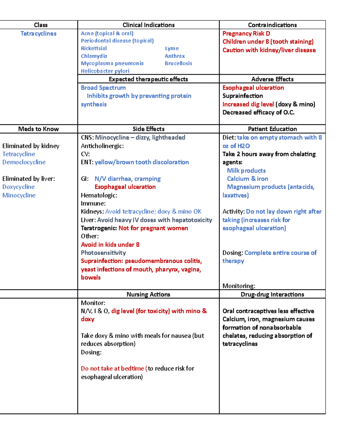 Tetracyclines - Tetracycline Medication - Class Clinical Indications ...