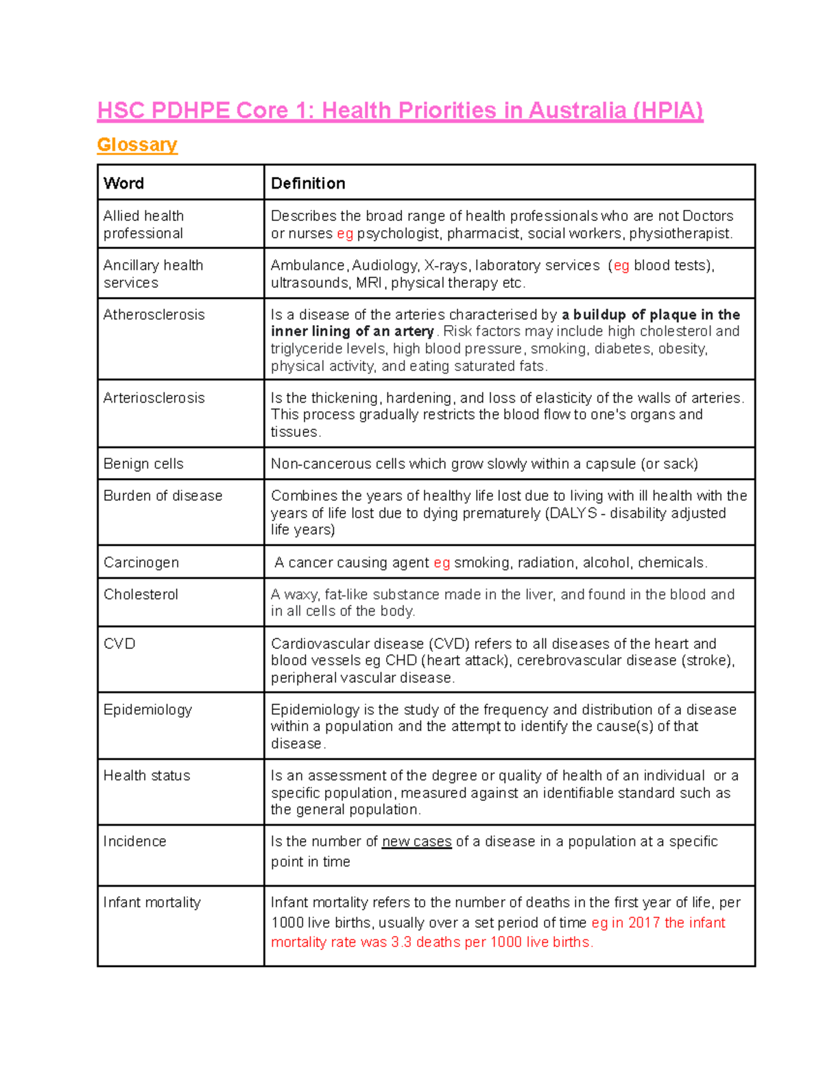 2021 Health Priorities in Australia HPIA Summary - HSC PDHPE Core 1 ...